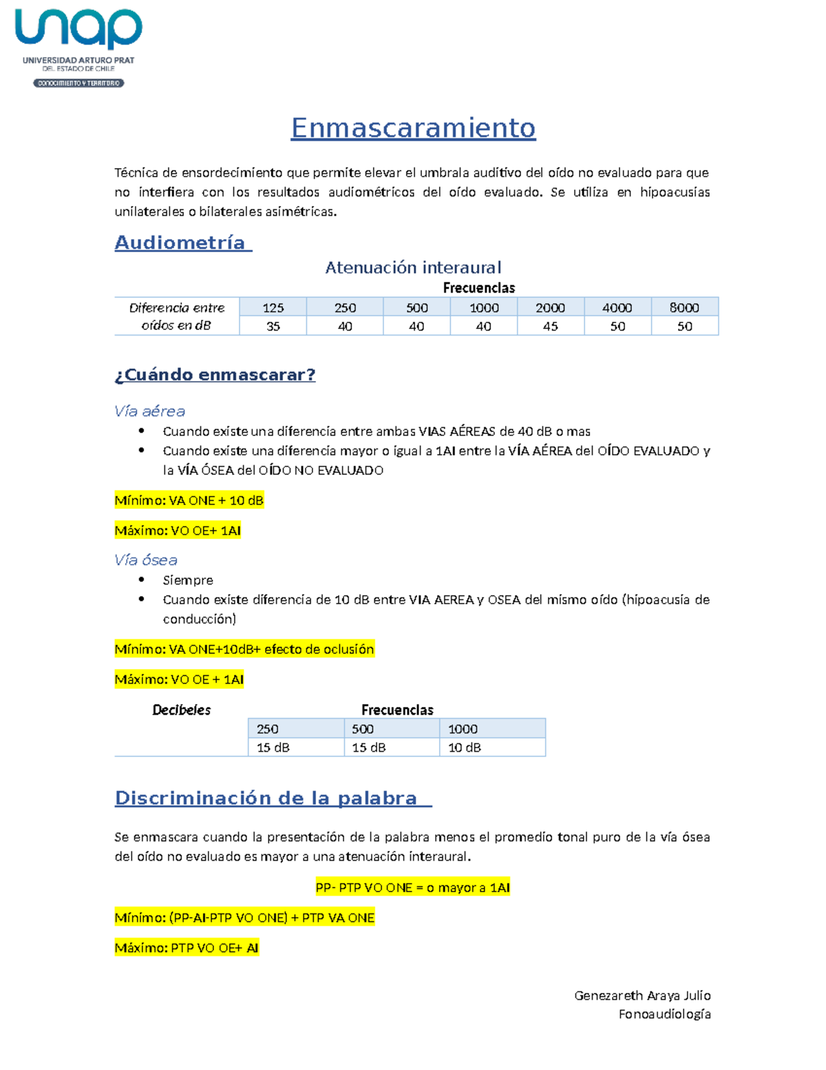 Resumen enmascaramiento, reflejos y PEAT - Enmascaramiento Técnica de ...