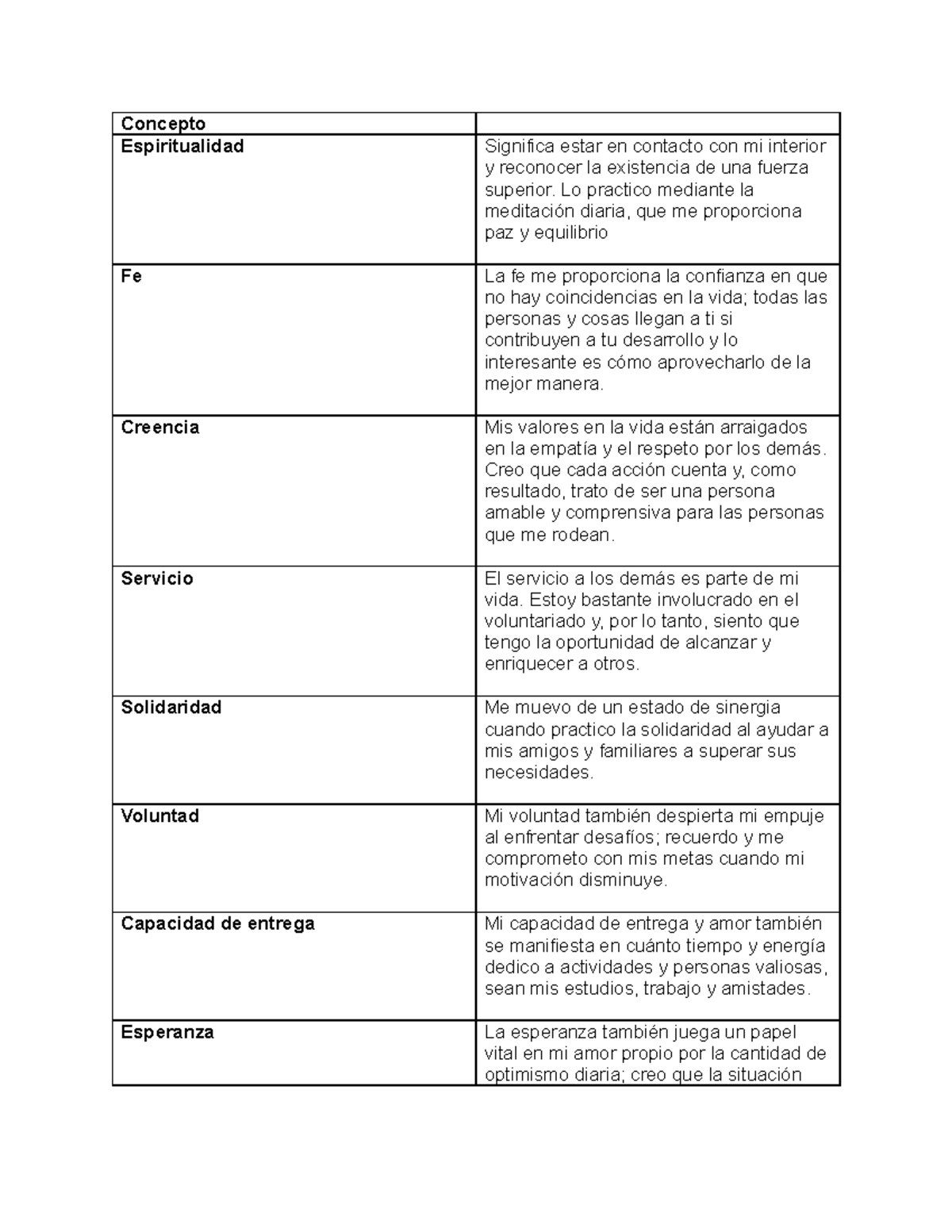 Concepto - dsasdasd - Concepto Espiritualidad Significa estar en ...