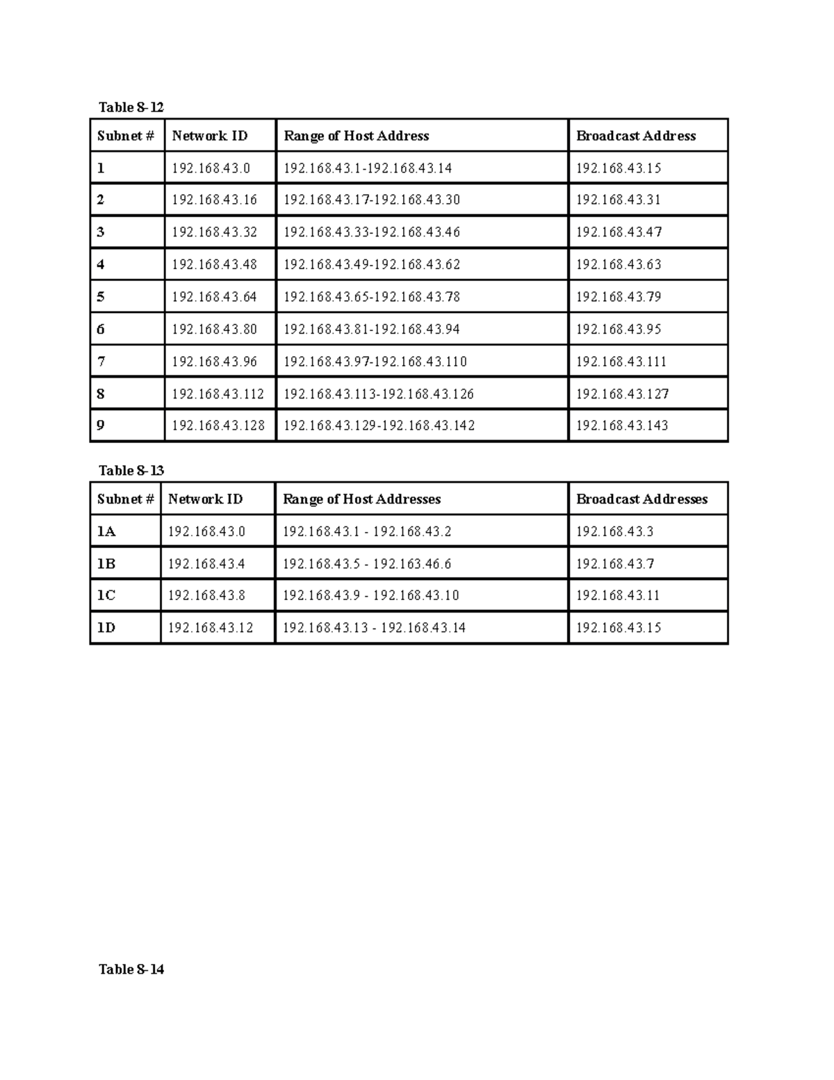 Project 81 Tables Adding Subnets To Packet Tracer Network Subnet Network Id Range Of Host