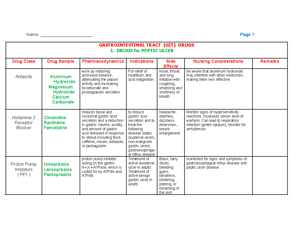 DRUG- Study-GIT - drug study - Name: _____________________ Page 1 ...
