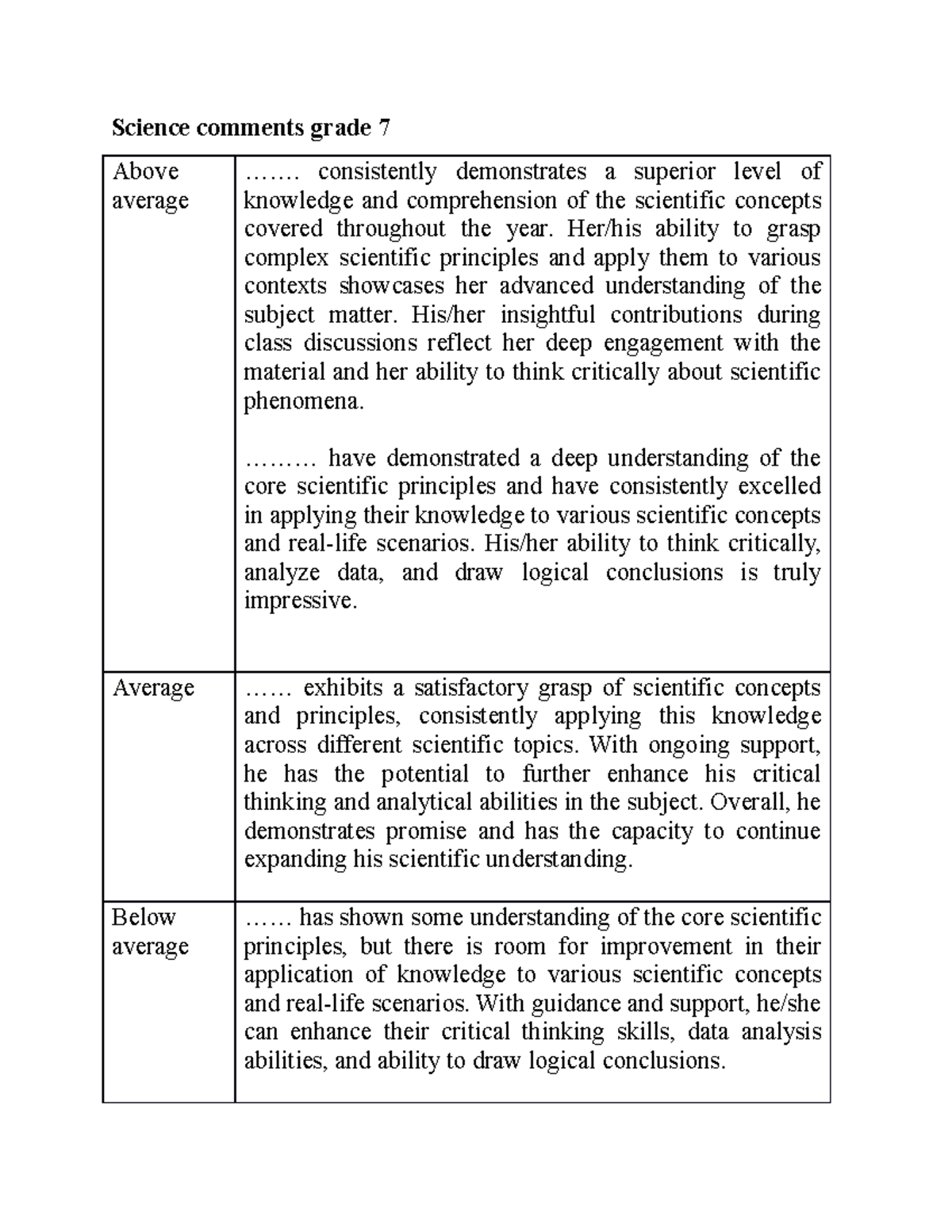 Sci com - xmncmxncmxzc - Science comments grade 7 Above average ...