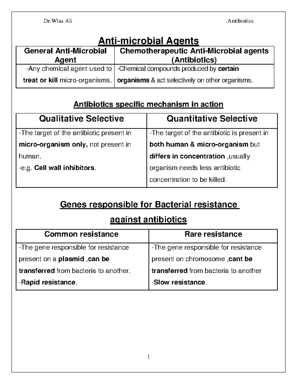 Antibiotic Part 1 - Medical microbiology - Anti- microbial Agents ...