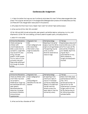 EFM interpretation guide - NUR 325 - CSU - Studocu