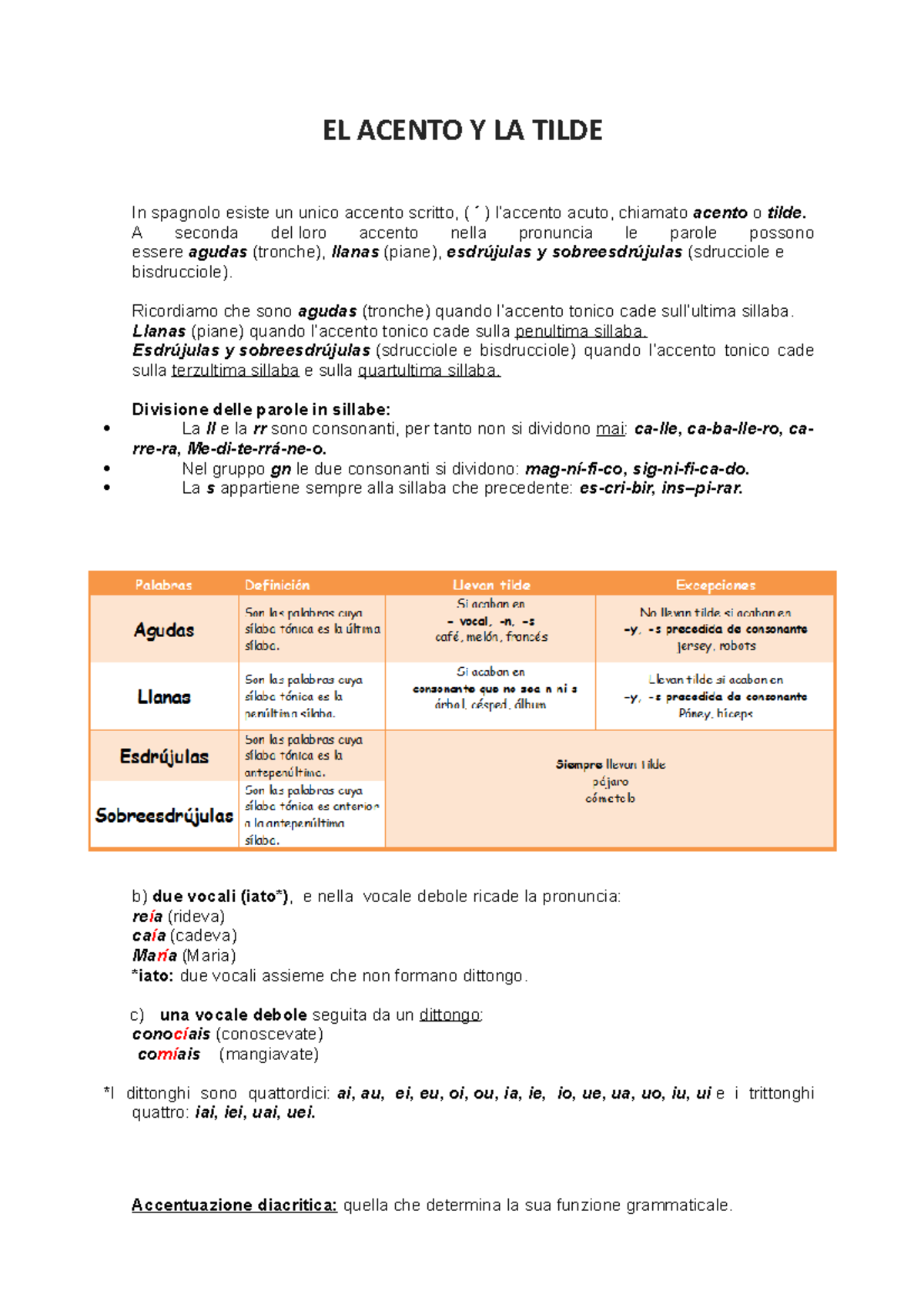 Acento y tilde - EL ACENTO Y LA TILDE In spagnolo esiste un unico ...