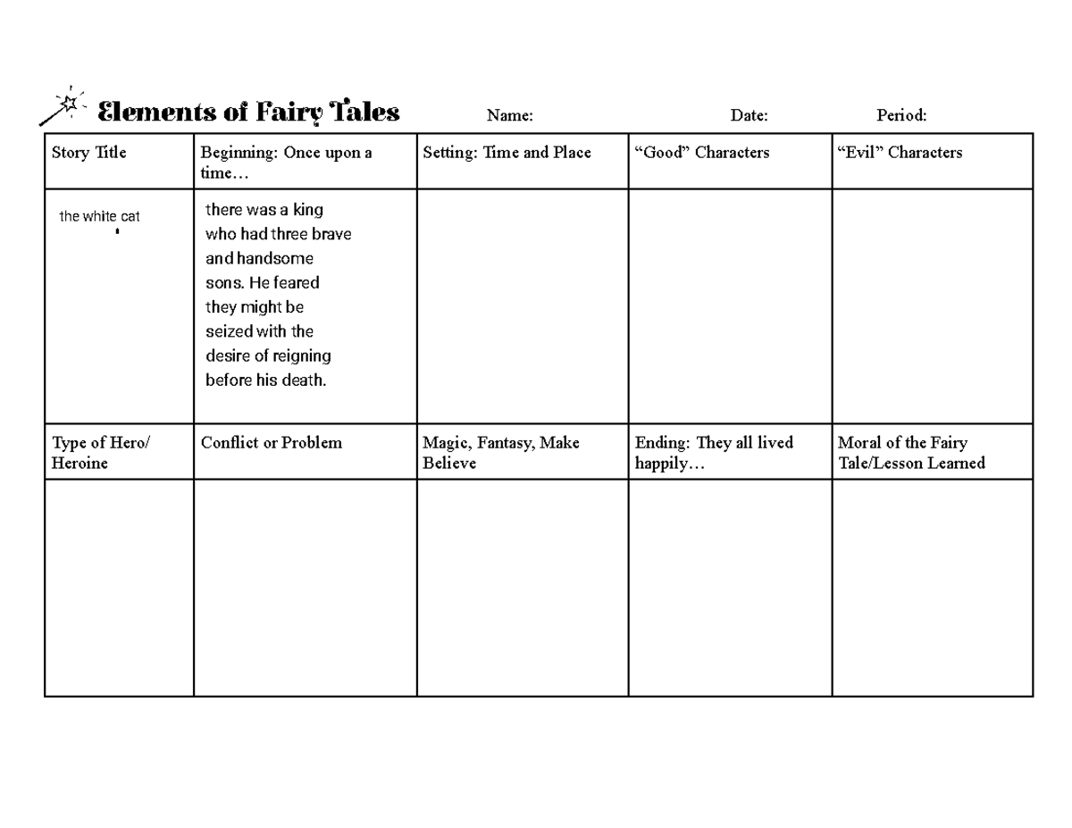 Isabella Guterville - Fairy Tale Elements & Characterization - CHEM 101 ...