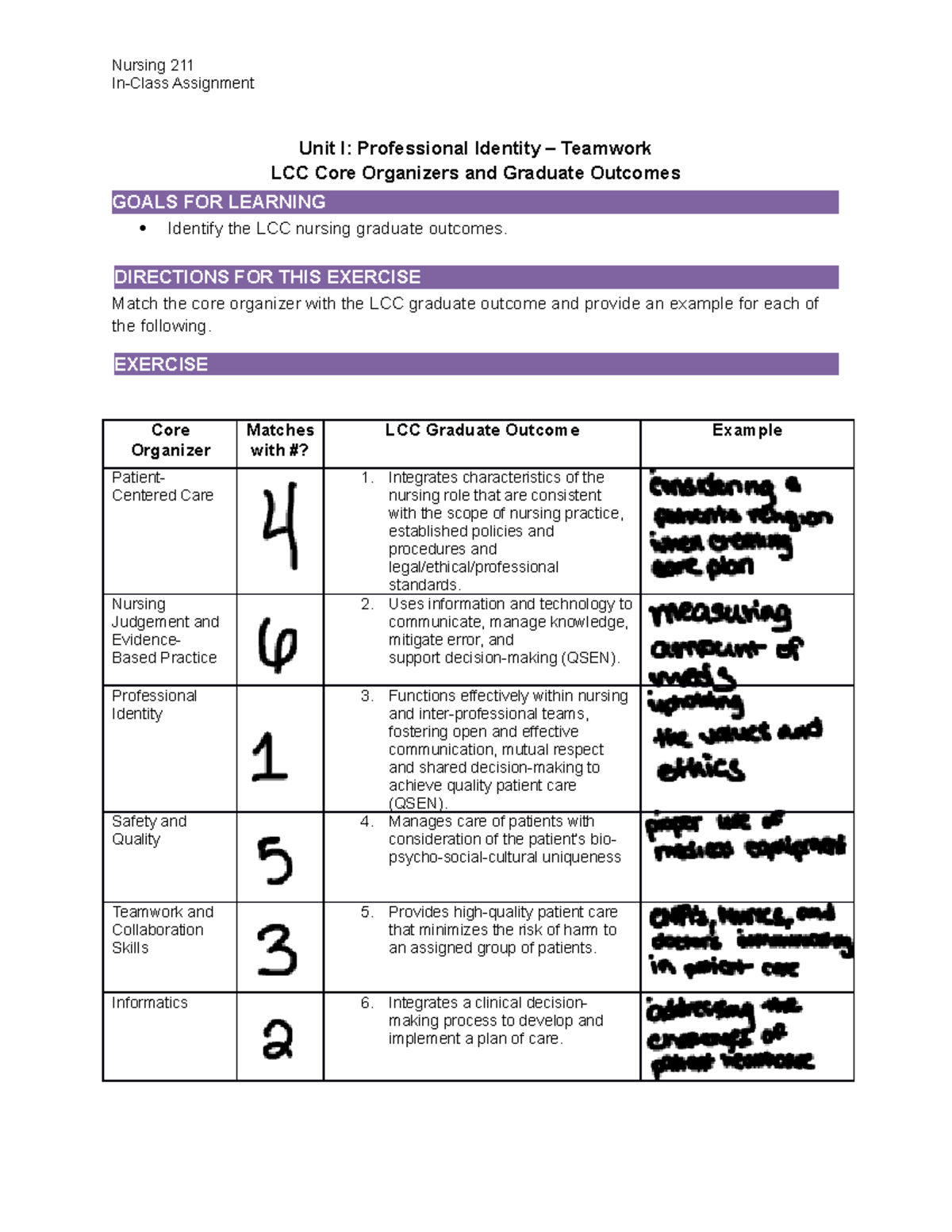 In-Class LCC Program Outcomes-1 - Nursing 211 In-Class Assignment Unit ...