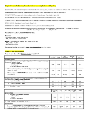 income taxation - (NOLCO) SPECIAL ALLOWABLE ITEMIZED DEDUCTIONS Special ...