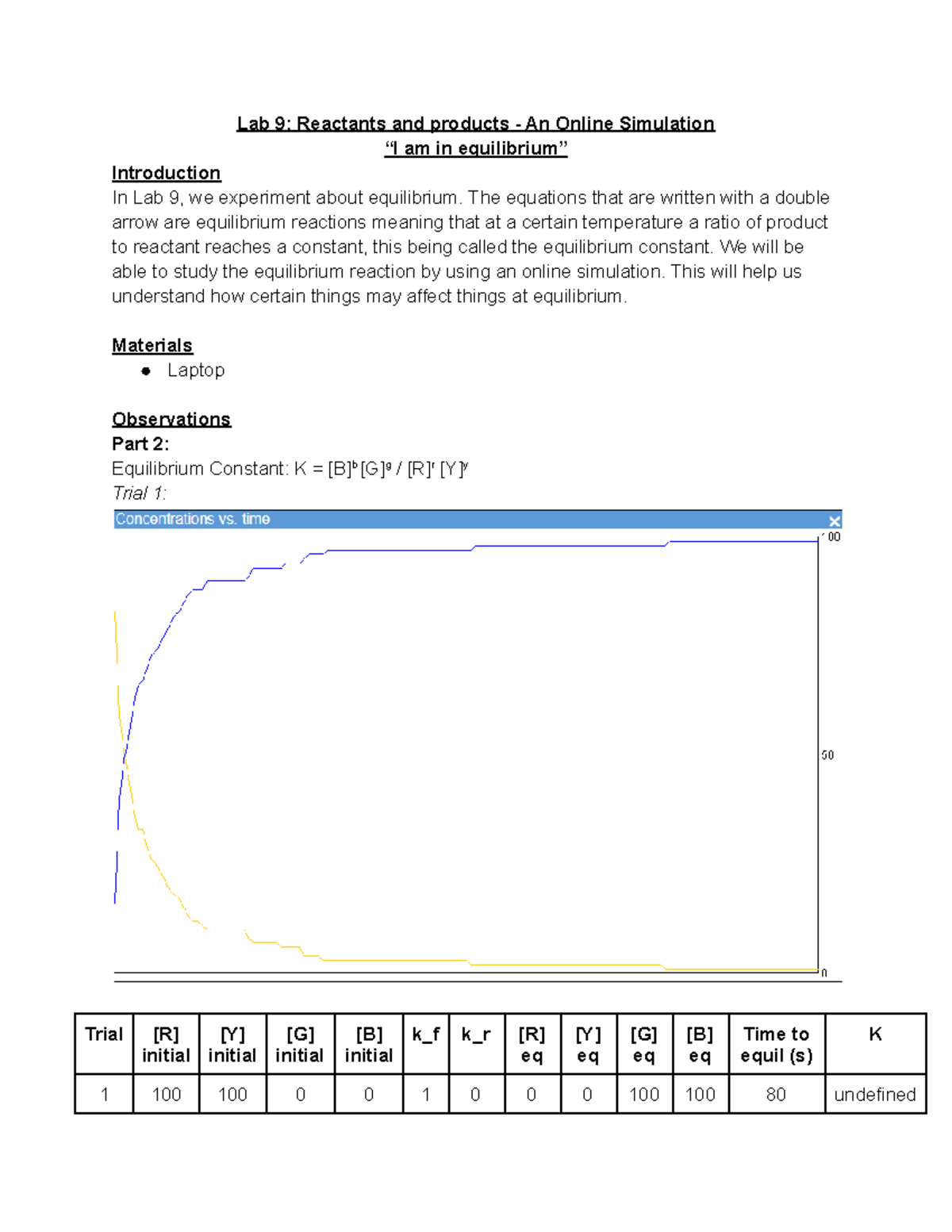 Lab Report 9+10 - Lab 9: Reactants and products - An Online Simulation “I am in equilibrium ...
