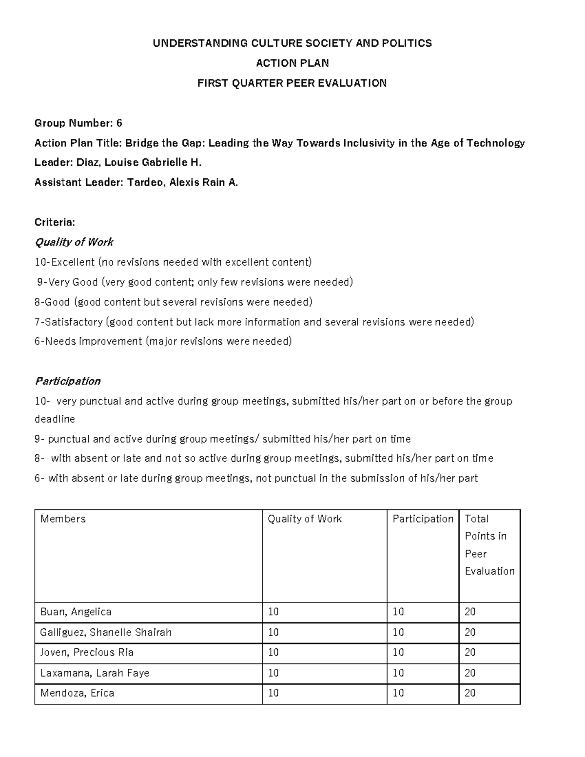 12-OLO Assumption Group 6- Final Peer Evaluation UCSP Action PLAN ...