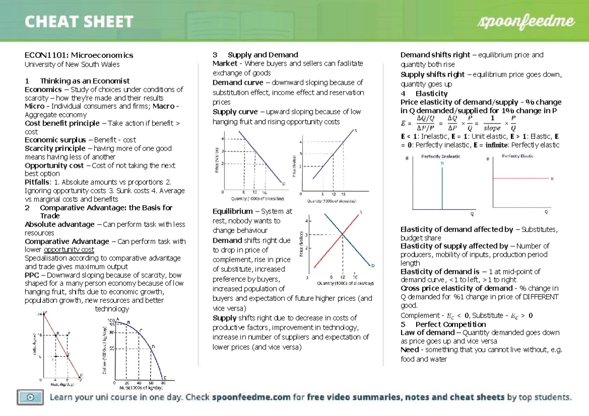 Economics factsheet - ECON1101: Microeconomics University of New South ...