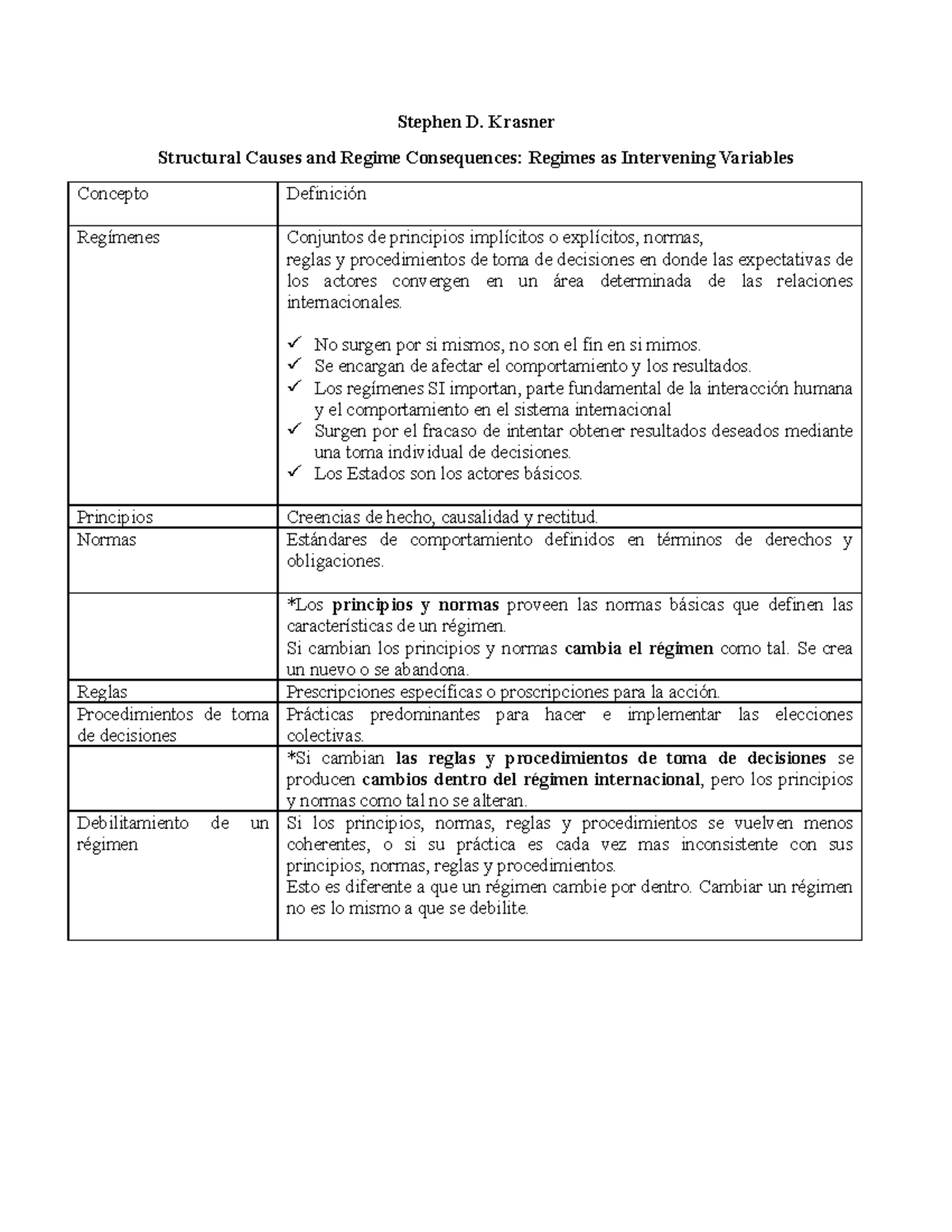 Krasner - Resumen lectura de clase. - Stephen D. Krasner Structural ...