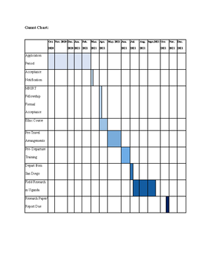 Logic Model- Grant Writing - Logic Model Inputs/Resources Activities ...