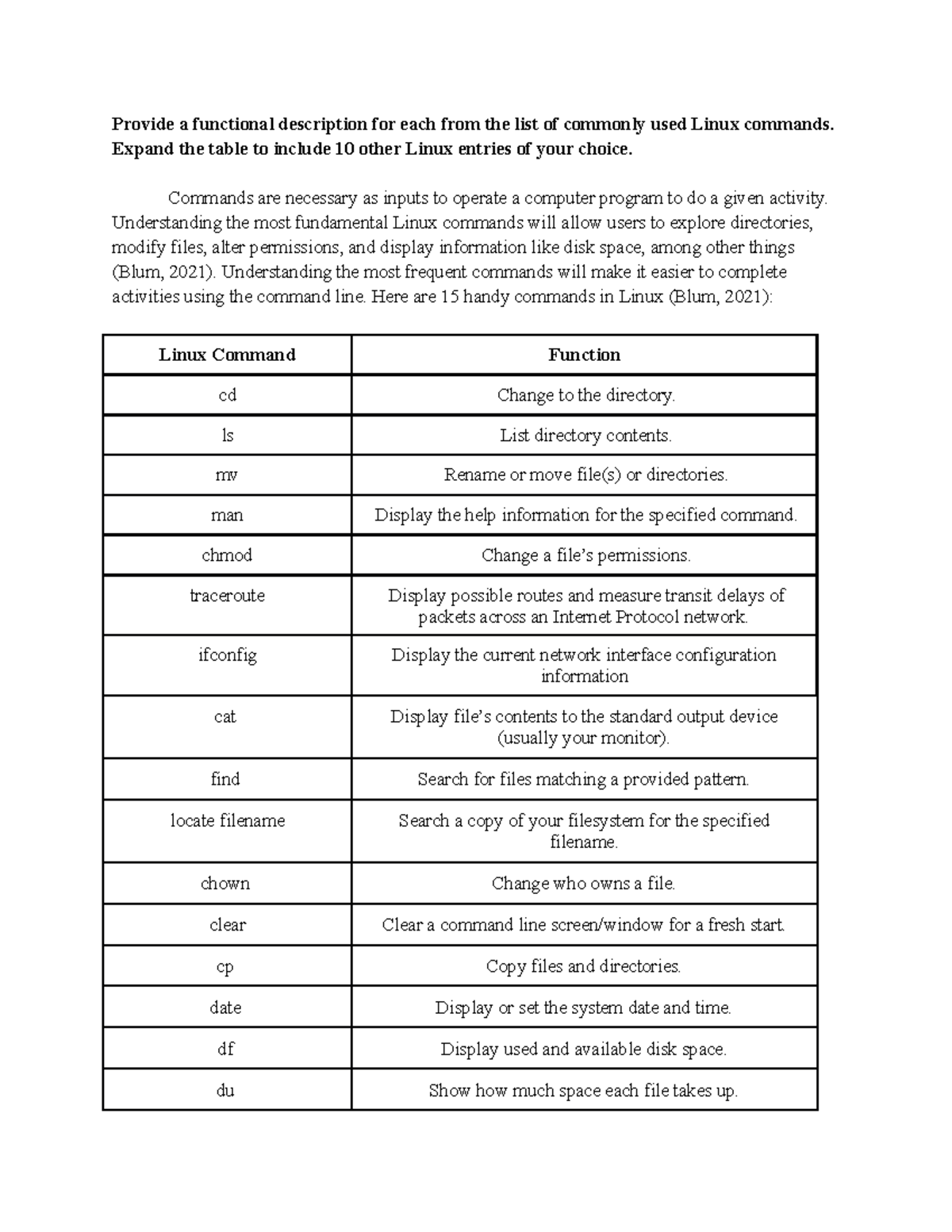 CYB 204 Assignment Week 4 - Provide a functional description for each from the list of commonly ...