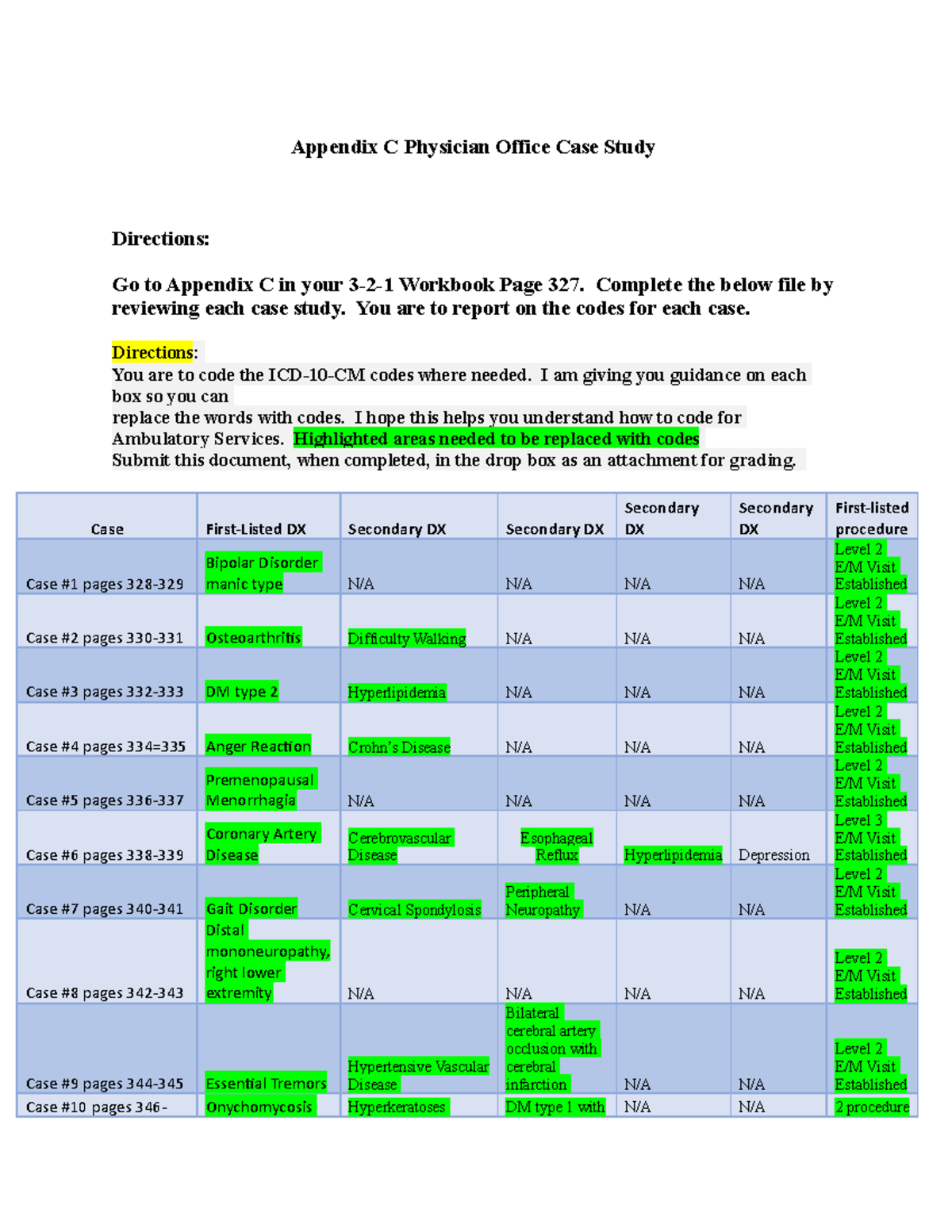 Module 10 Coding Case Study Appendix C - Appendix C Physician Office Case Study Directions: Go ...