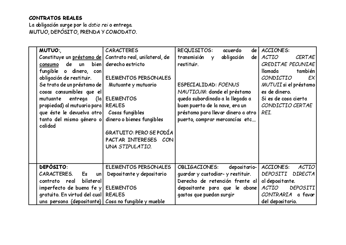 Contratos Reales - La obligación surge por la datio rei o entrega ...