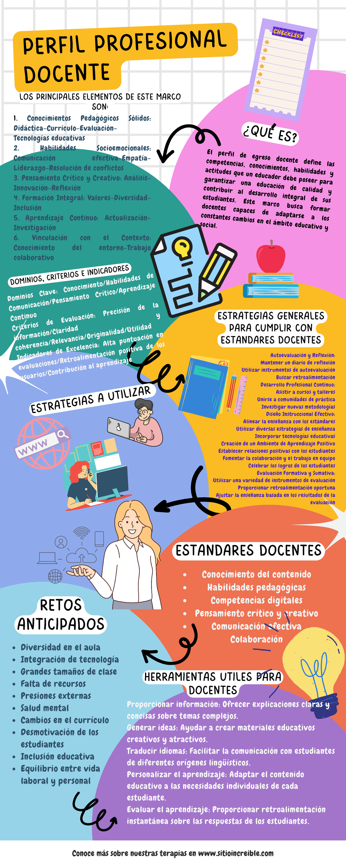 Perfil Docente - Lectora y escritura - UPV - Studocu