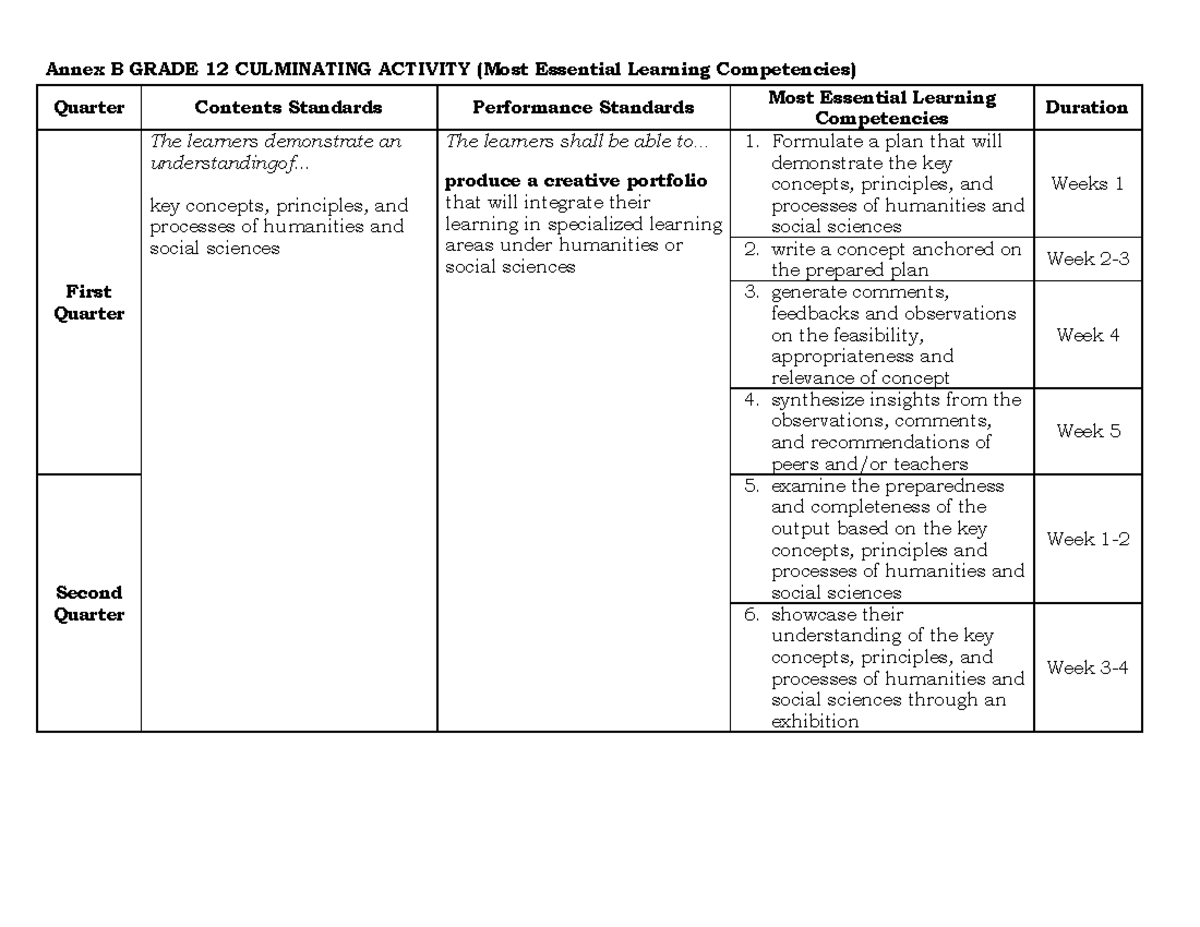 Depedshs-culminating-activity - Annex B GRADE 12 CULMINATING ACTIVITY ...