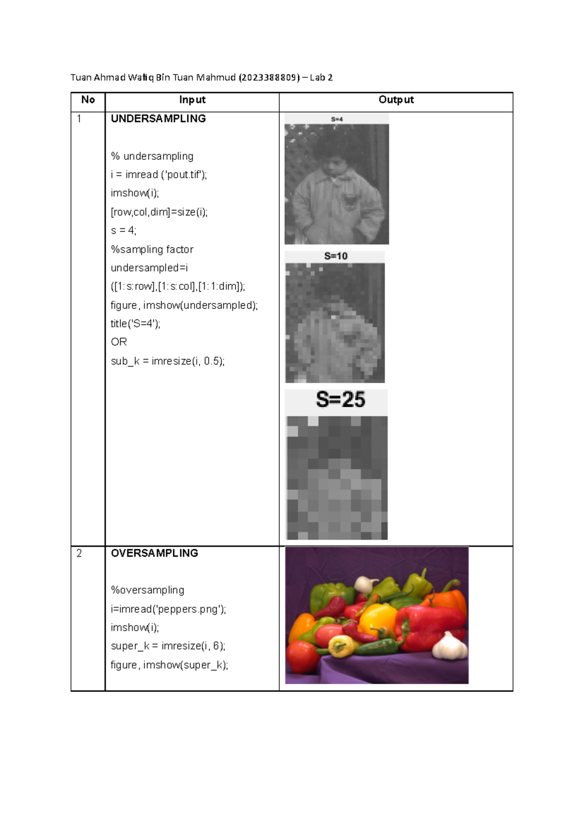 Lab 2 Tuan Ahmad Wafiq Bin Tuan Mahmud - Tuan Ahmad Wafiq Bin Tuan Mahmud (2 0 23388809) – Lab 2 ...
