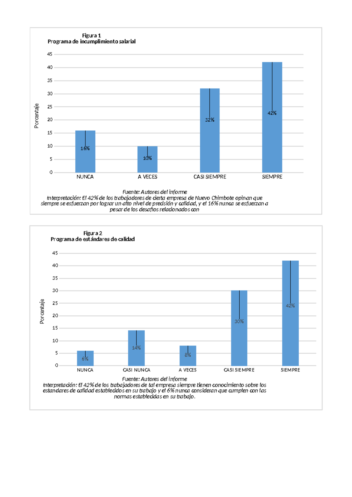 Doc123 - tarea - NUNCA A VECES CASI SIEMPRE SIEMPRE 0 5 10 15 20 25 30 ...