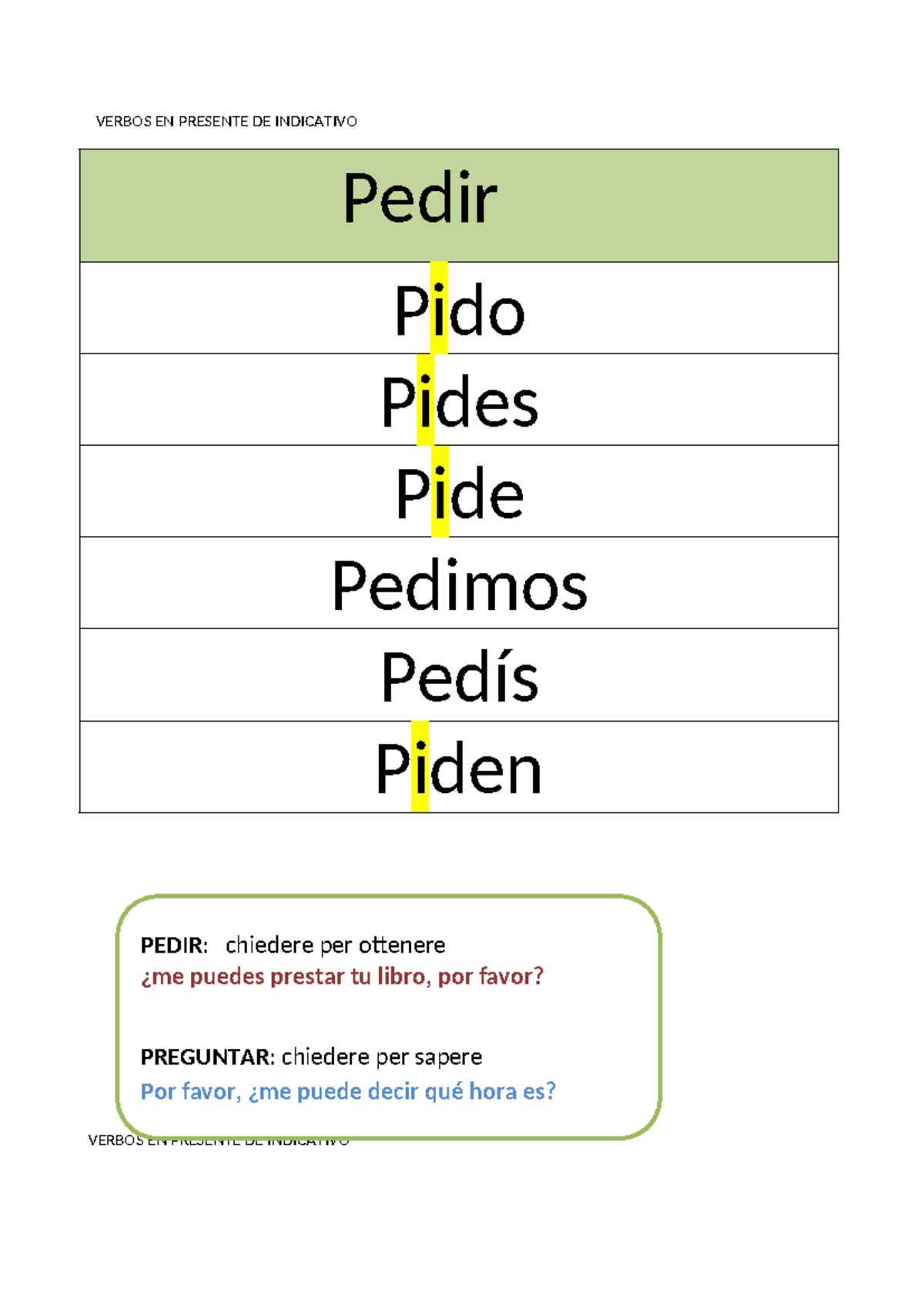 8. Algunos Verbos EN Presente DE Indicativo - Corso di spagnolo A1 - II ...