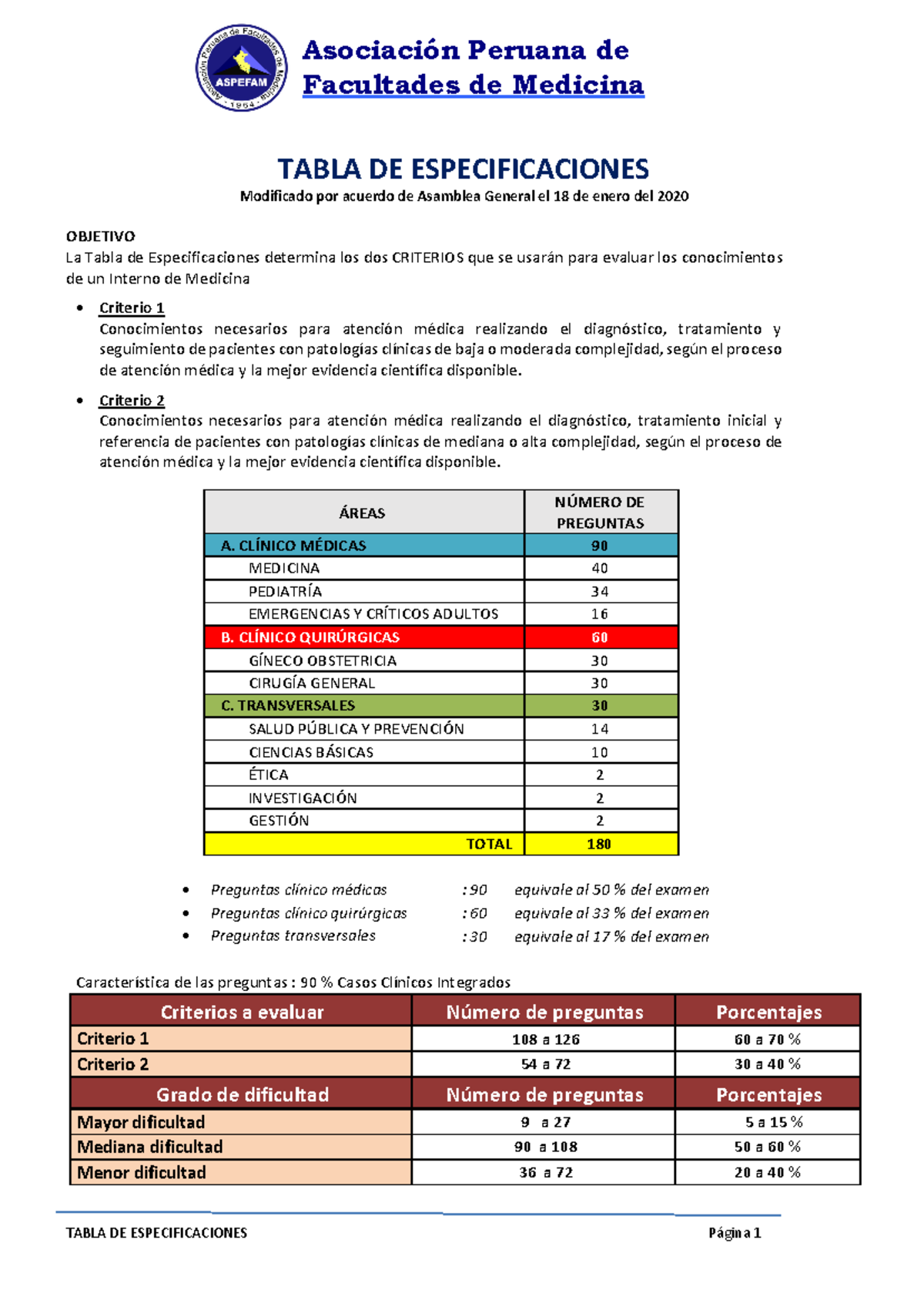 Tabla enam 17 - Jejdk - Facultades de Medicina TABLA DE ...