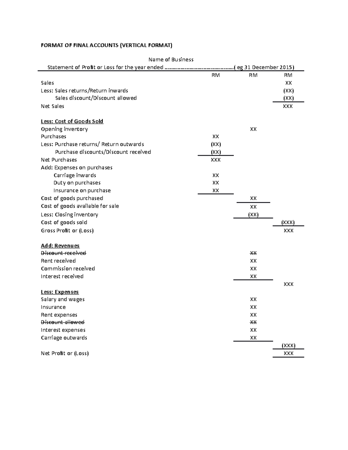 Format OF Final Accounts - FORMAT OF FINAL ACCOUNTS (VERTICAL FORMAT ...