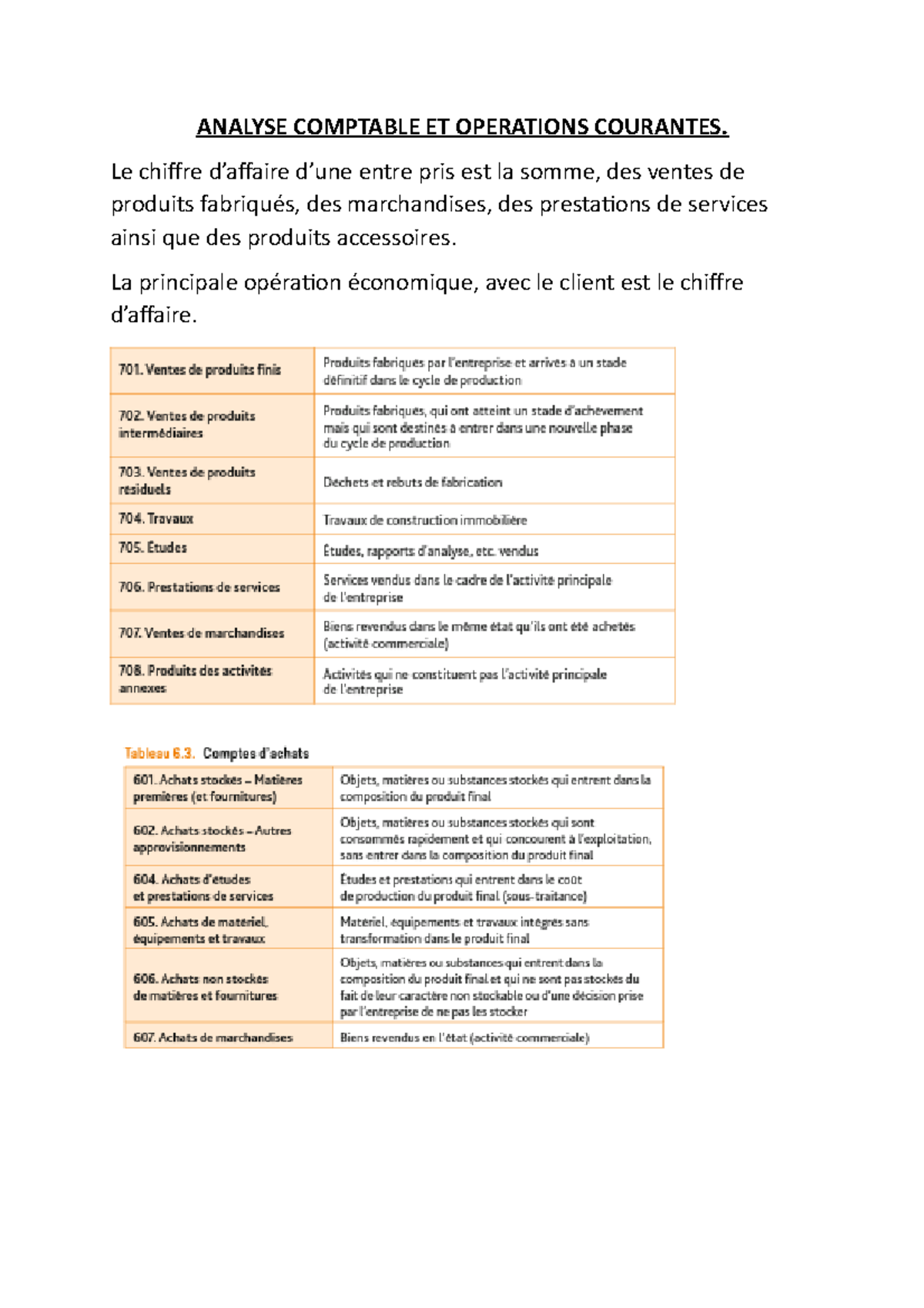 Analyse comptable des opérations courantes - ANALYSE COMPTABLE ET ...