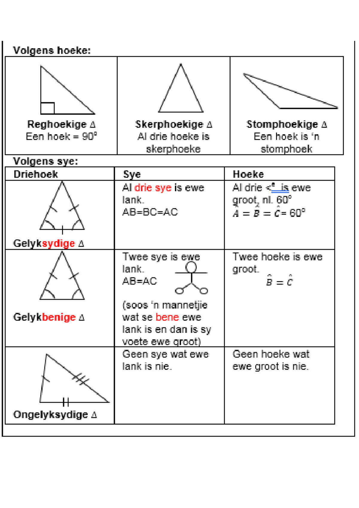 Wiskunde - need to pass - Volgens hoeke: Reghoekige A Skerphoekige A ...