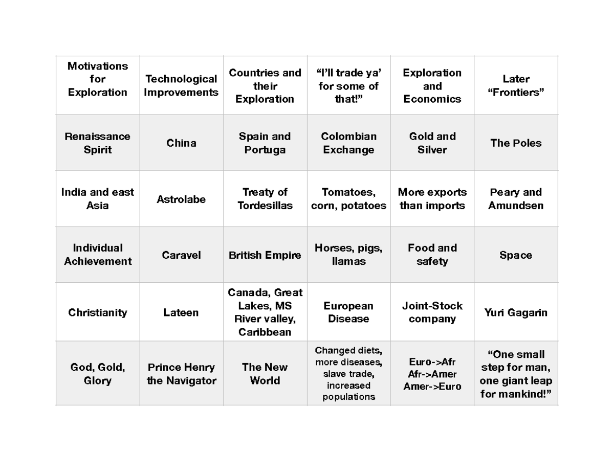 Exploration Jeopardy Key - Motivations for Exploration Technological ...