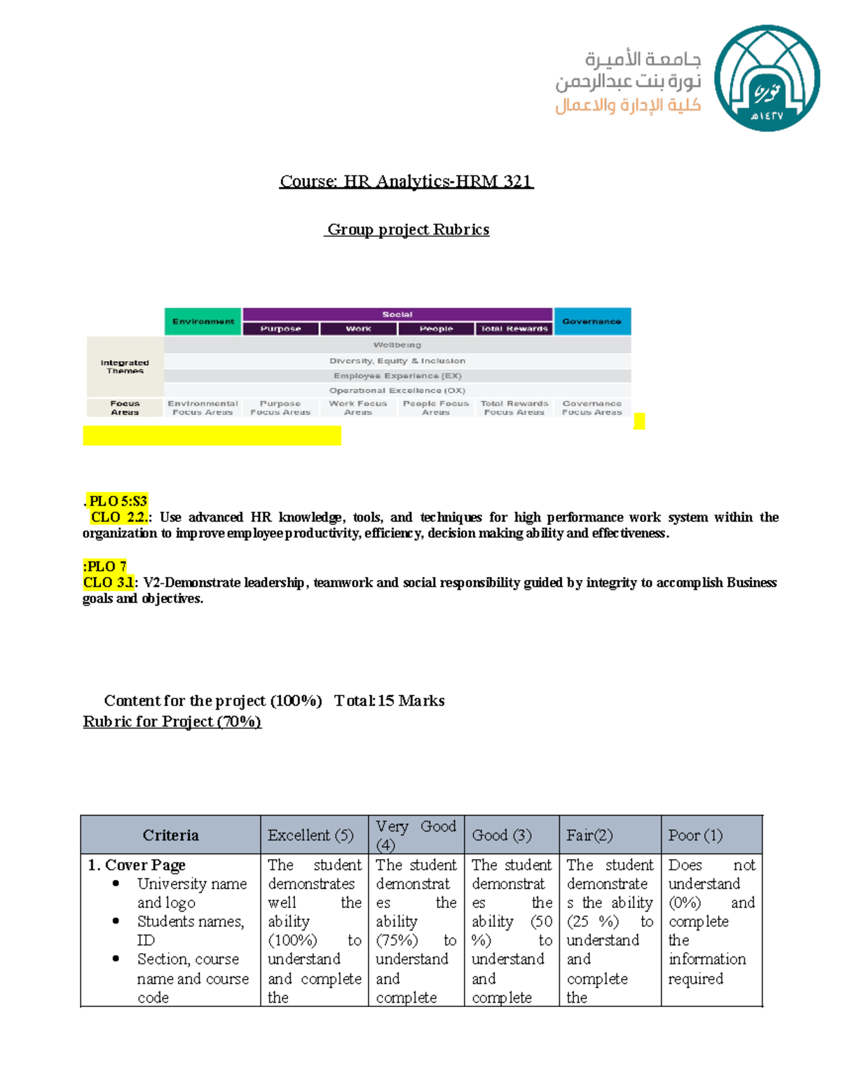 New HR anal-Project Rubrics - Course: HR Analytics-HRM 321 Group ...