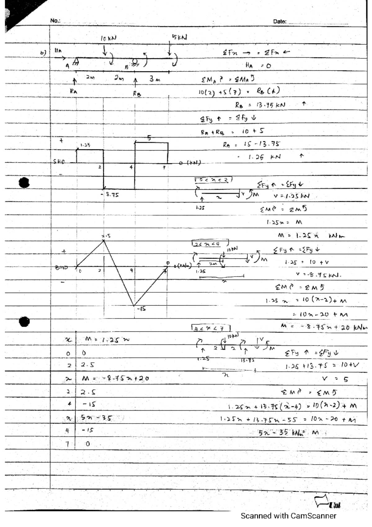 Moment at all point 3 - Engineering Mathematics II - Studocu