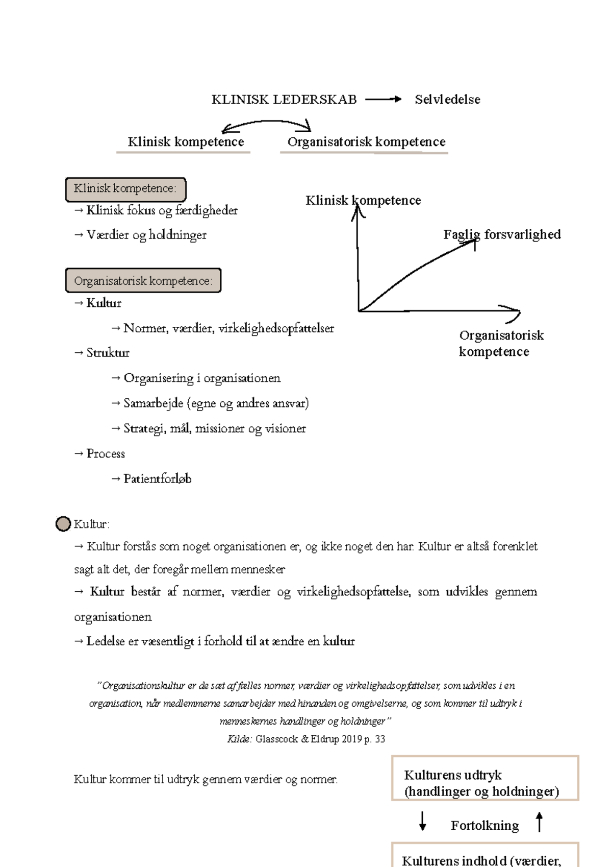 Organisation og ledelse - Klinisk kompetence: → Klinisk fokus og færdigheder → Værdier og ...