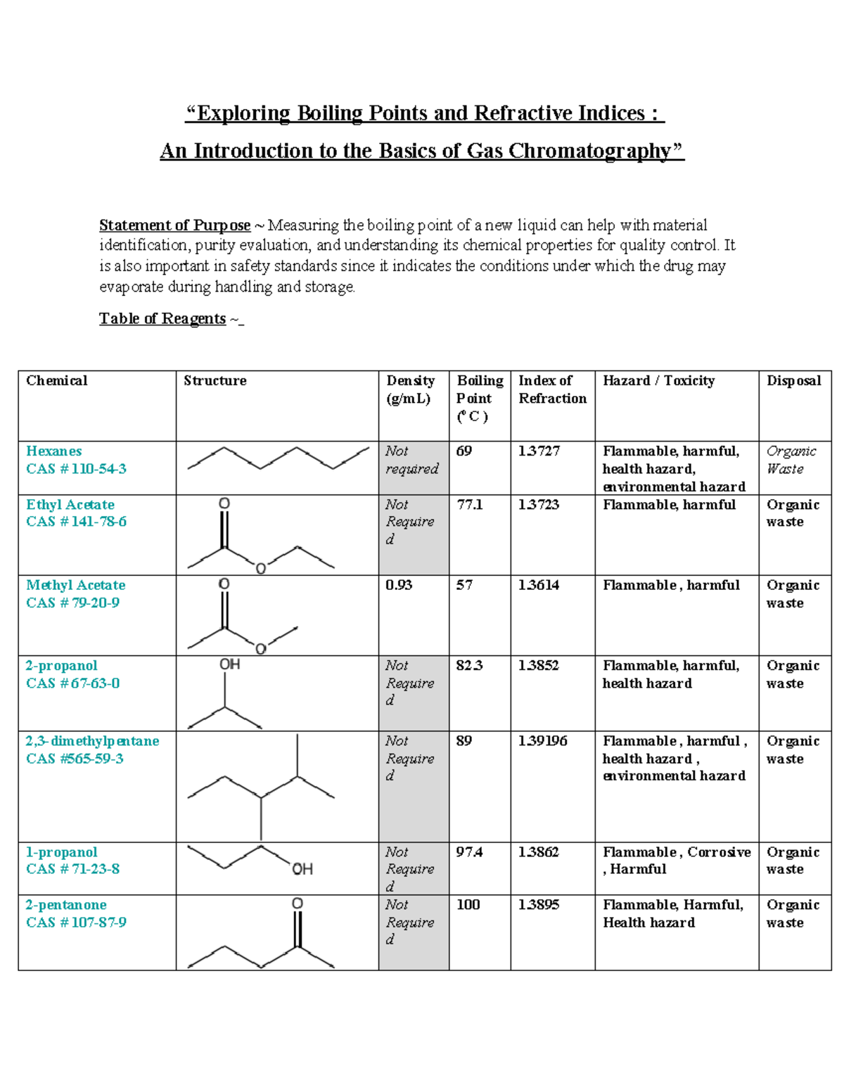 Pre-Lab ~ Boiling point , Refractive index and GC - Kshama - “Exploring Boiling Points and - Studocu