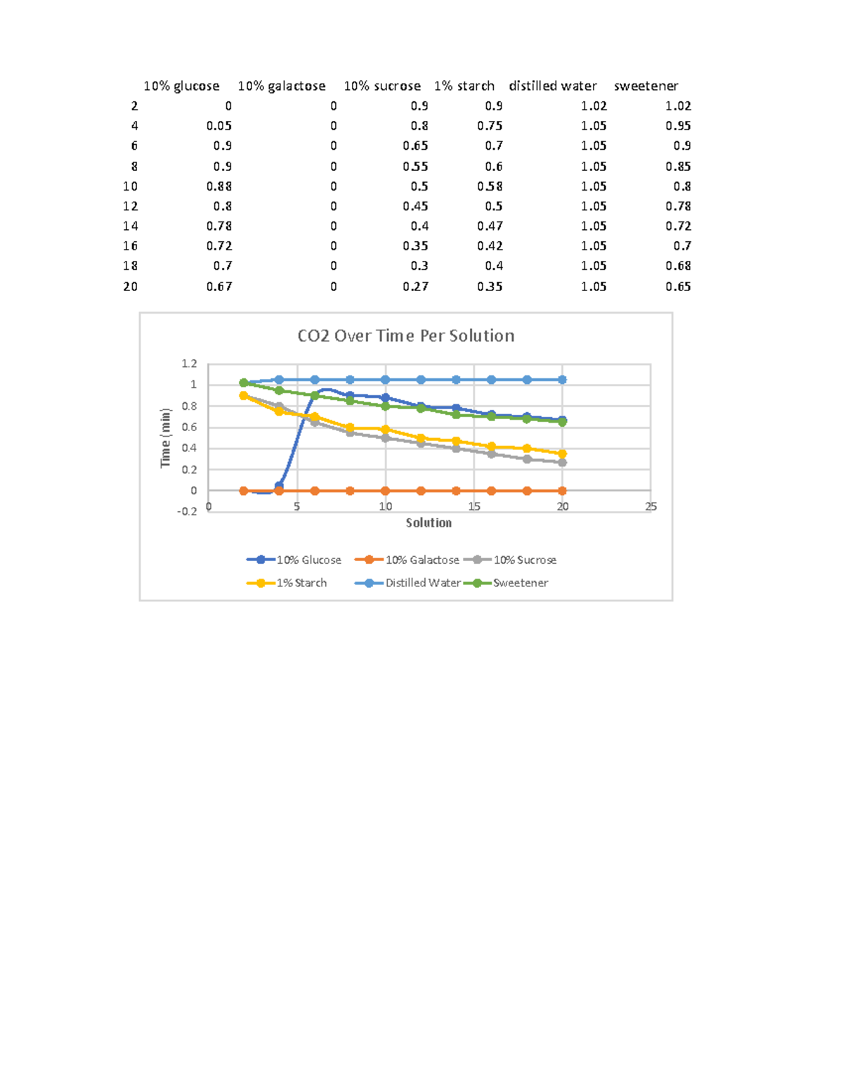 Lab 6 Graph - Nursing notes for nursing students - NR-442 - Chamberlain ...