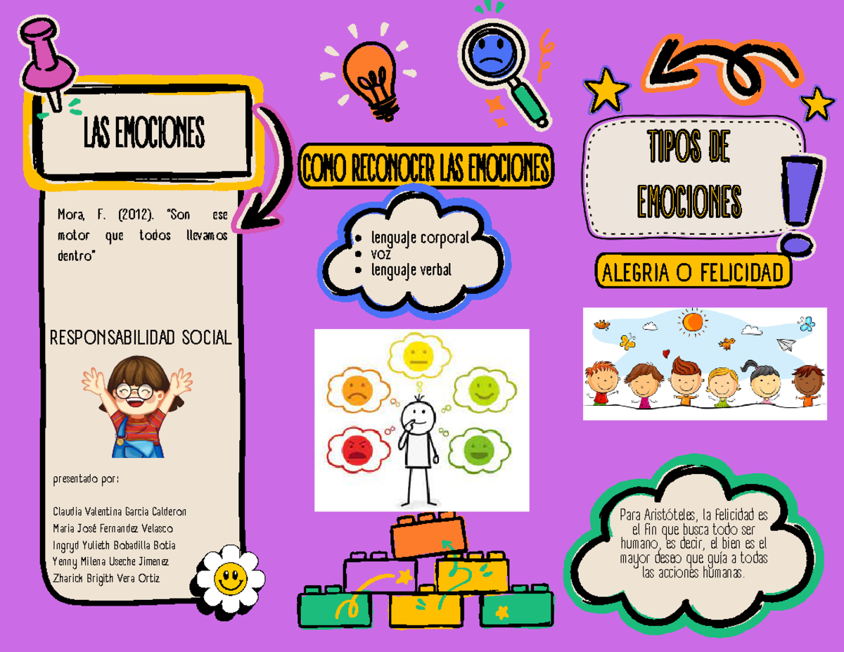 Folletos - cndkf - COMO RECONOCER LAS EMOCIONES TIPOS DE EMOCIONES ...