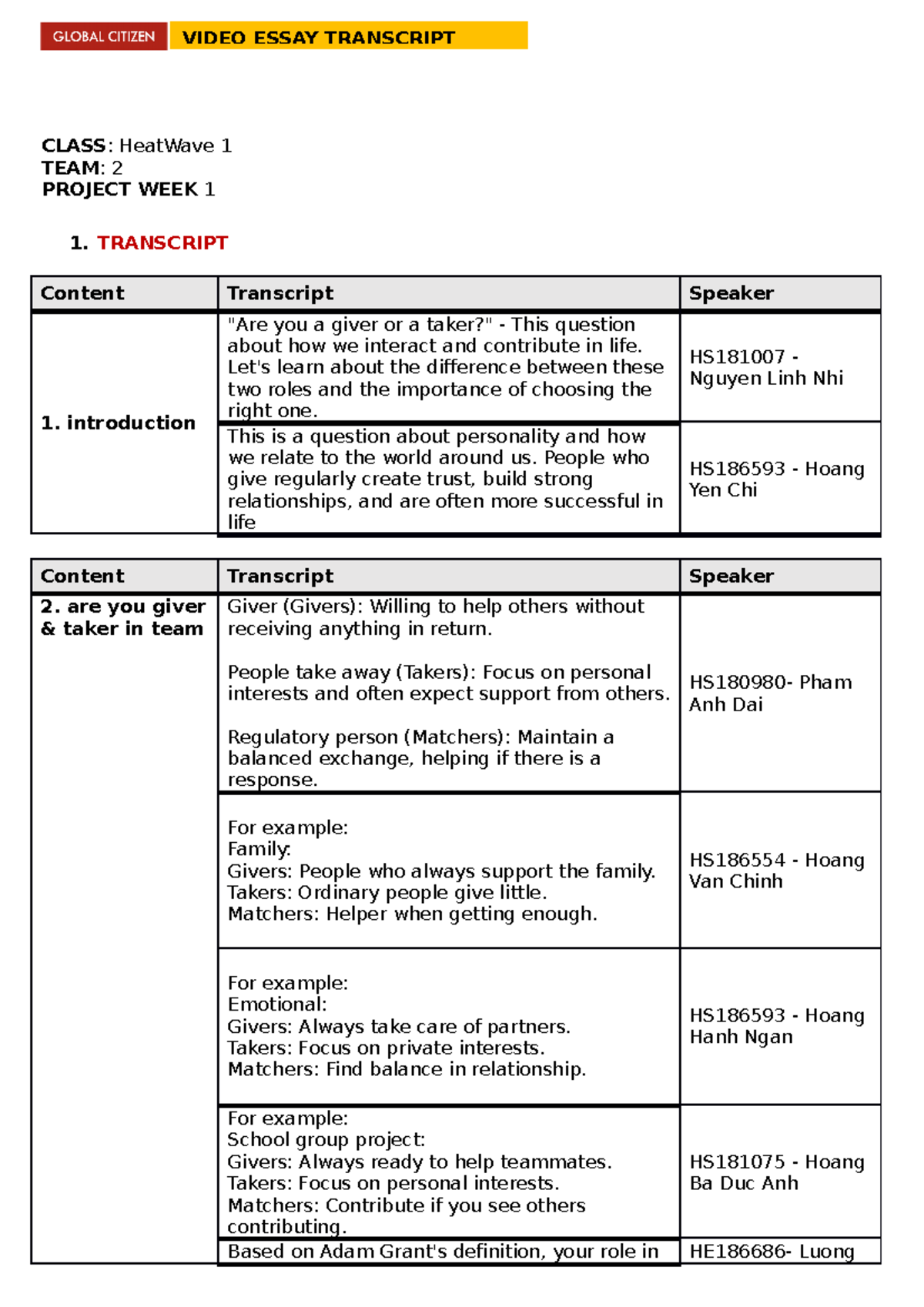 [Heat Wave 1] - [Team 2] Transcript - CLASS: HeatWave 1 TEAM: 2 PROJECT WEEK 1 1. TRANSCRIPT ...
