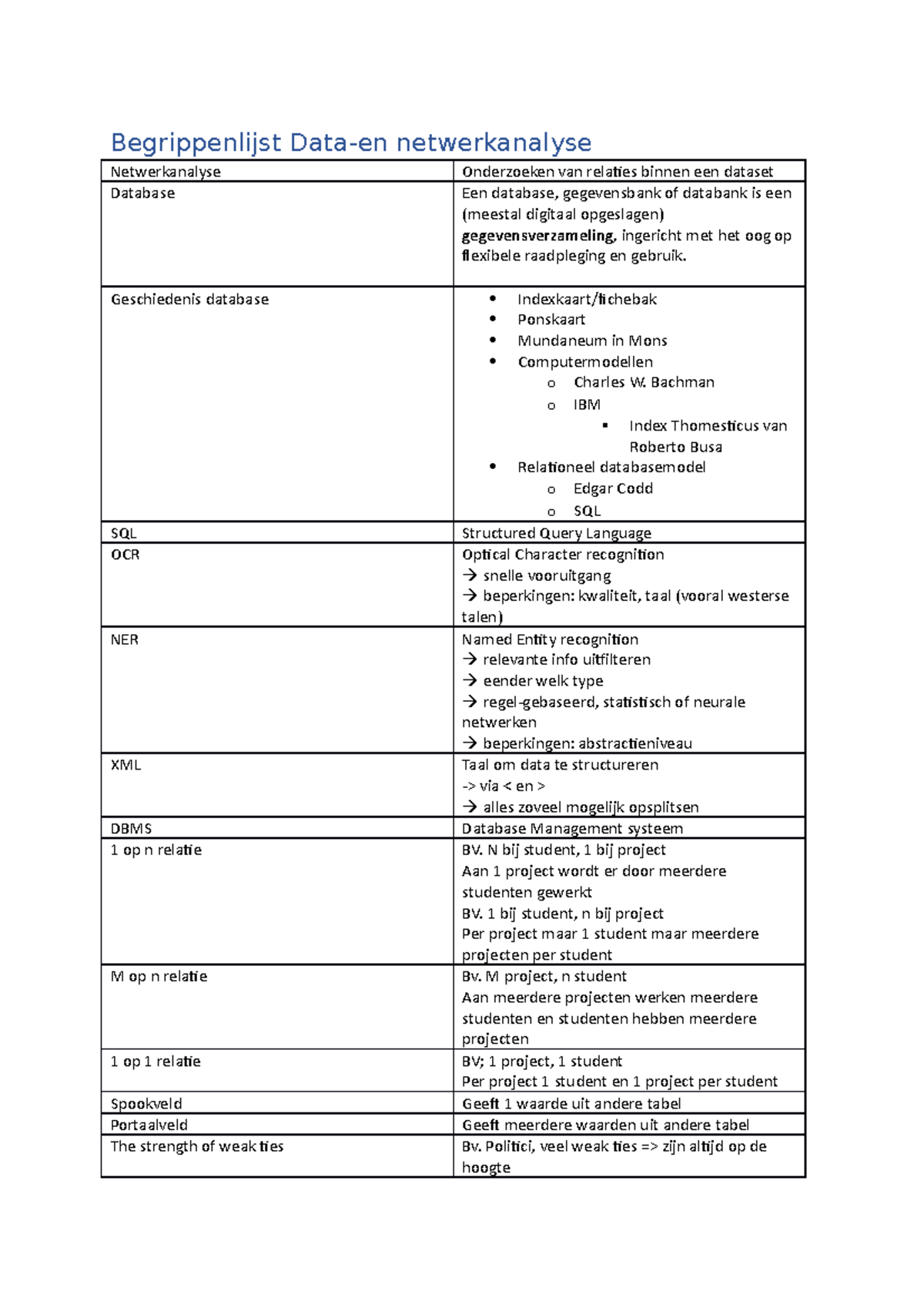 Begrippenlijst data-en netwerkanalyse - Begrippenlijst Data-en ...