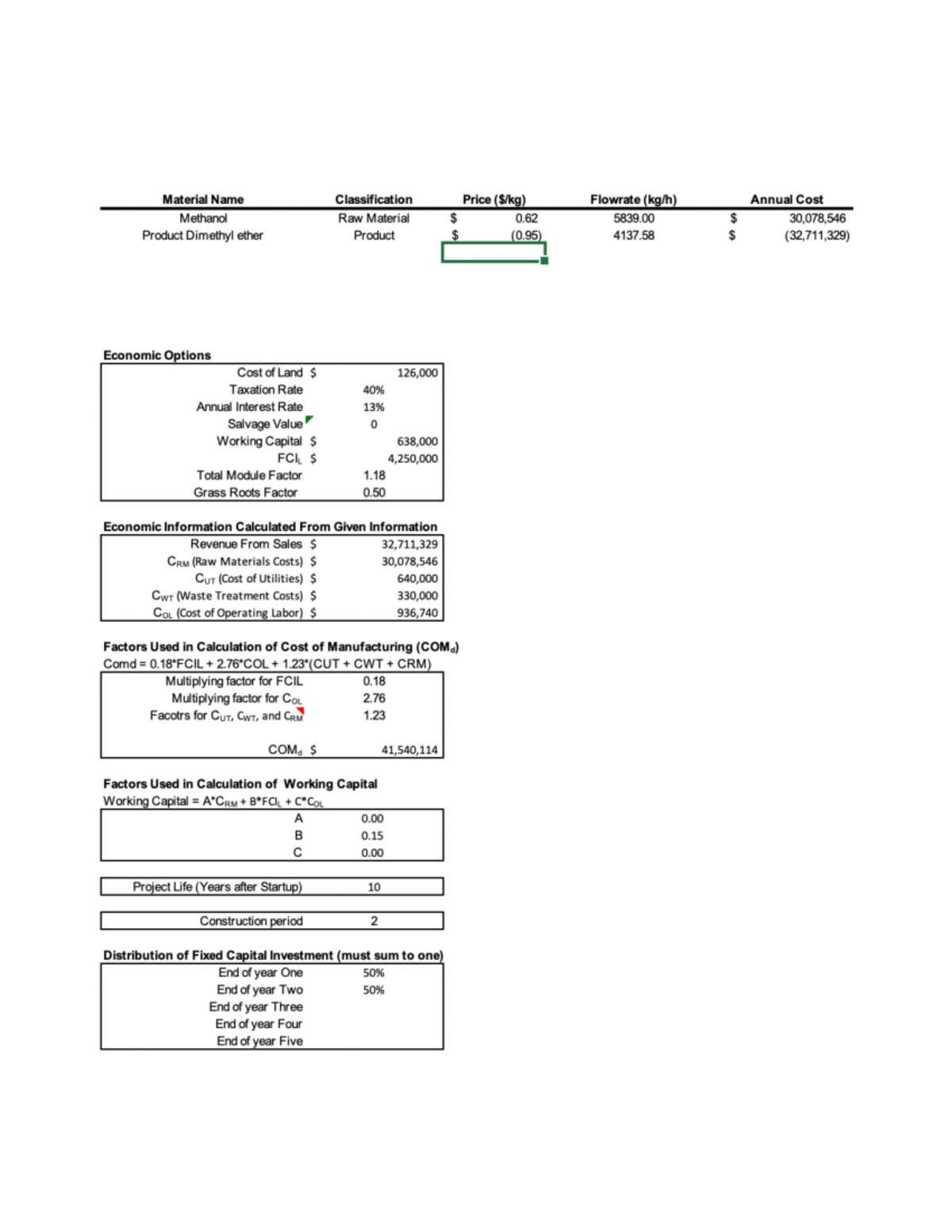 Capcost 4 - costing chemical equipment - CHEM& 121 - Studocu