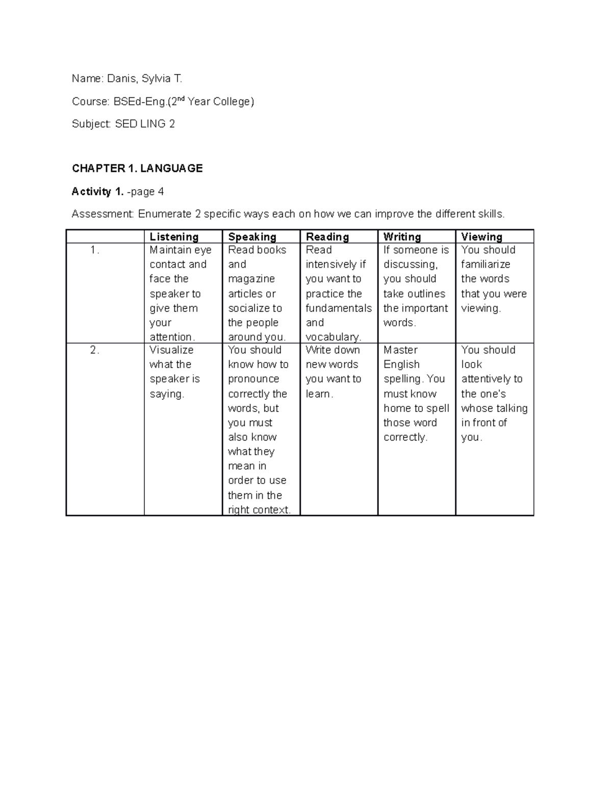 SED LING 2 Activity 1 - Ysyhbs - Name: Danis, Sylvia T. Course: BSEd-Eng.(2nd Year College ...