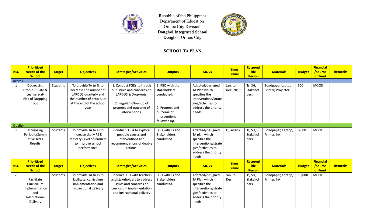 School Technical Assistance - Republic of the Philippines Department of ...