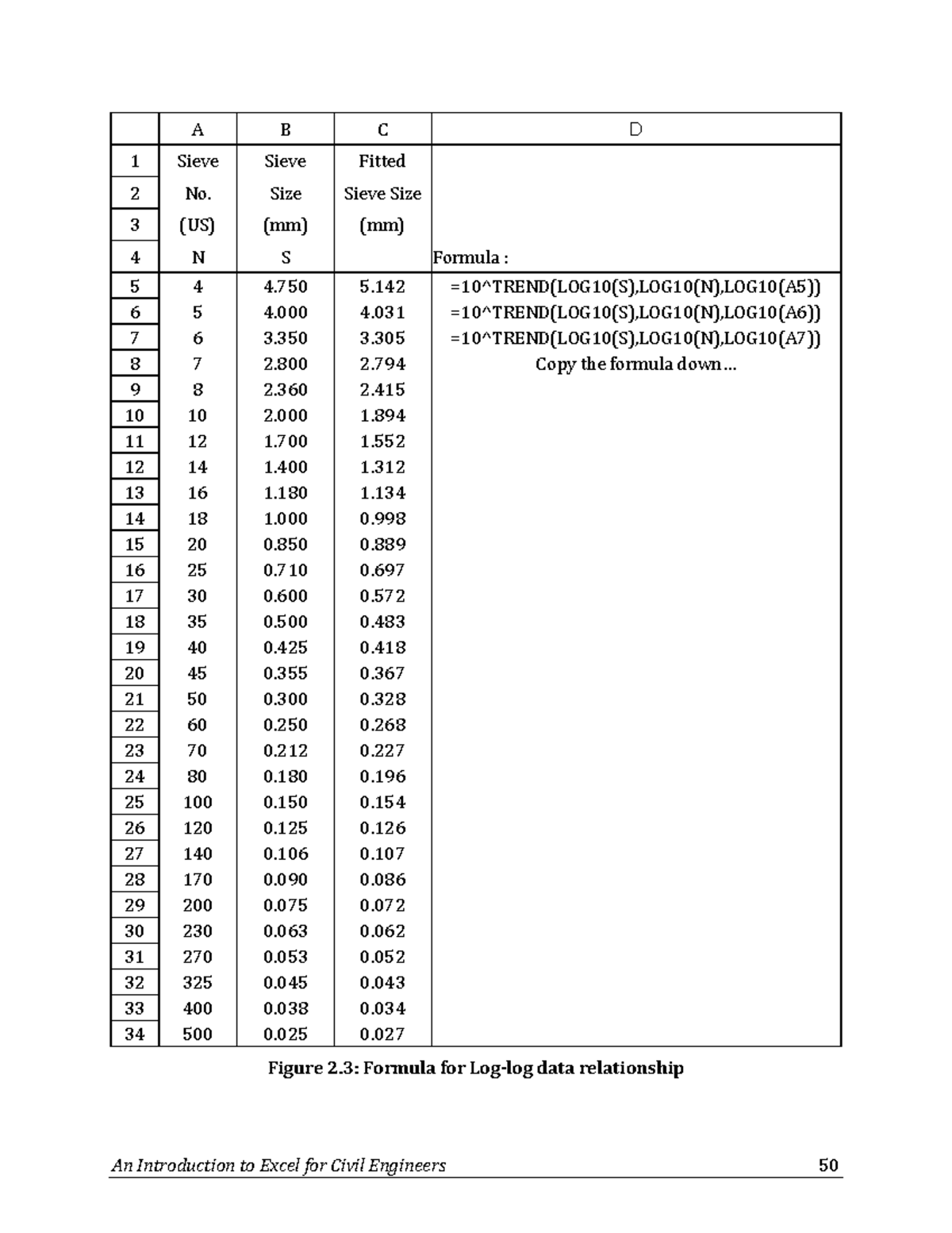 An Introduction to Excel for Civil Engineers From engineering theory to ...