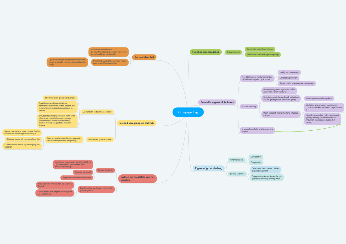 PBL Casus 3 Sociale Psychologie - Huiswerk Mirjam Klunder (Groepsgedrag ...