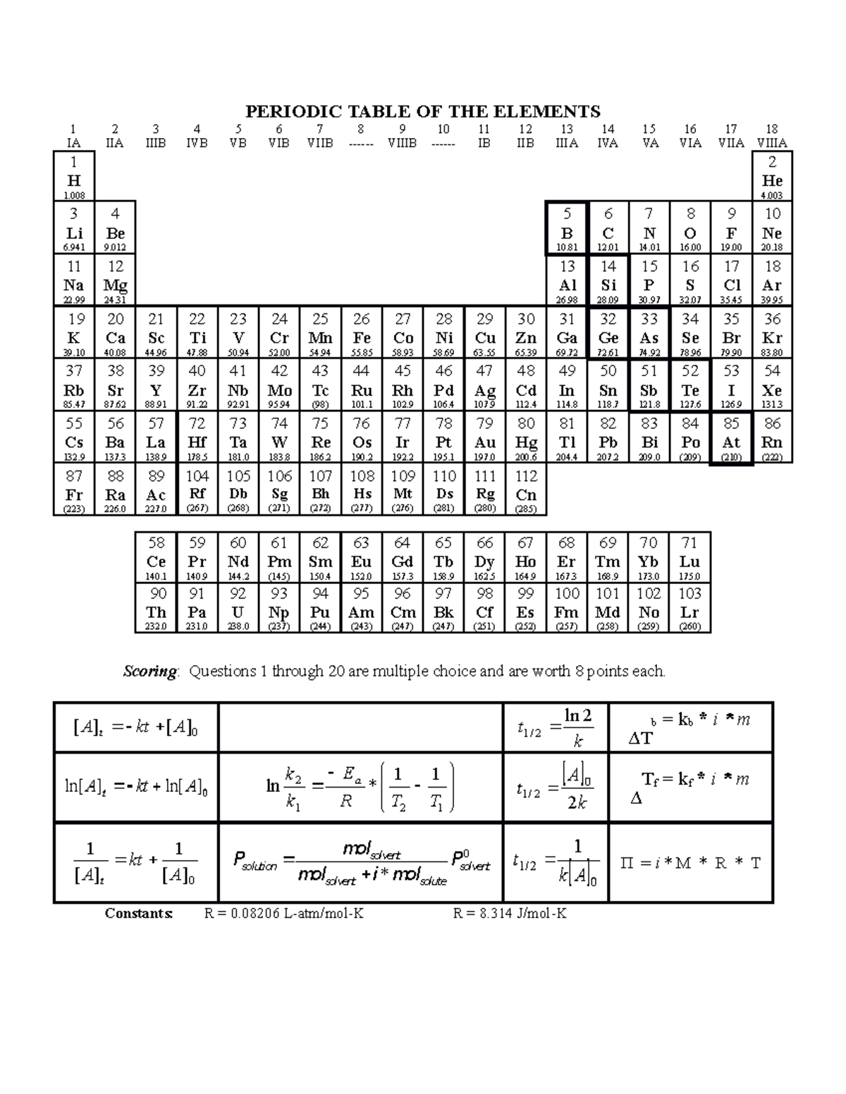 Test 1 Review Questions (without Answers) - PERIODIC TABLE OF THE ...