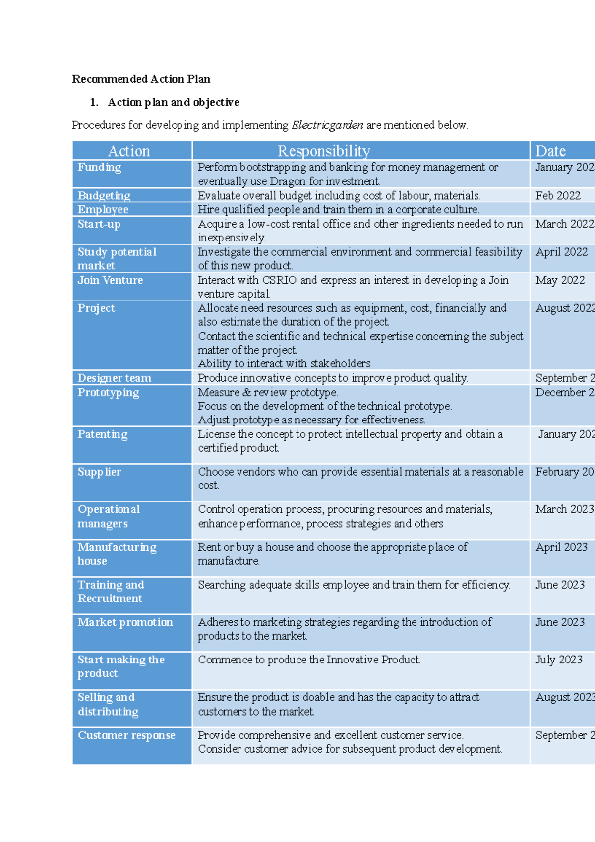 Halfly done action plan - Recommended Action Plan 1. Action plan and ...