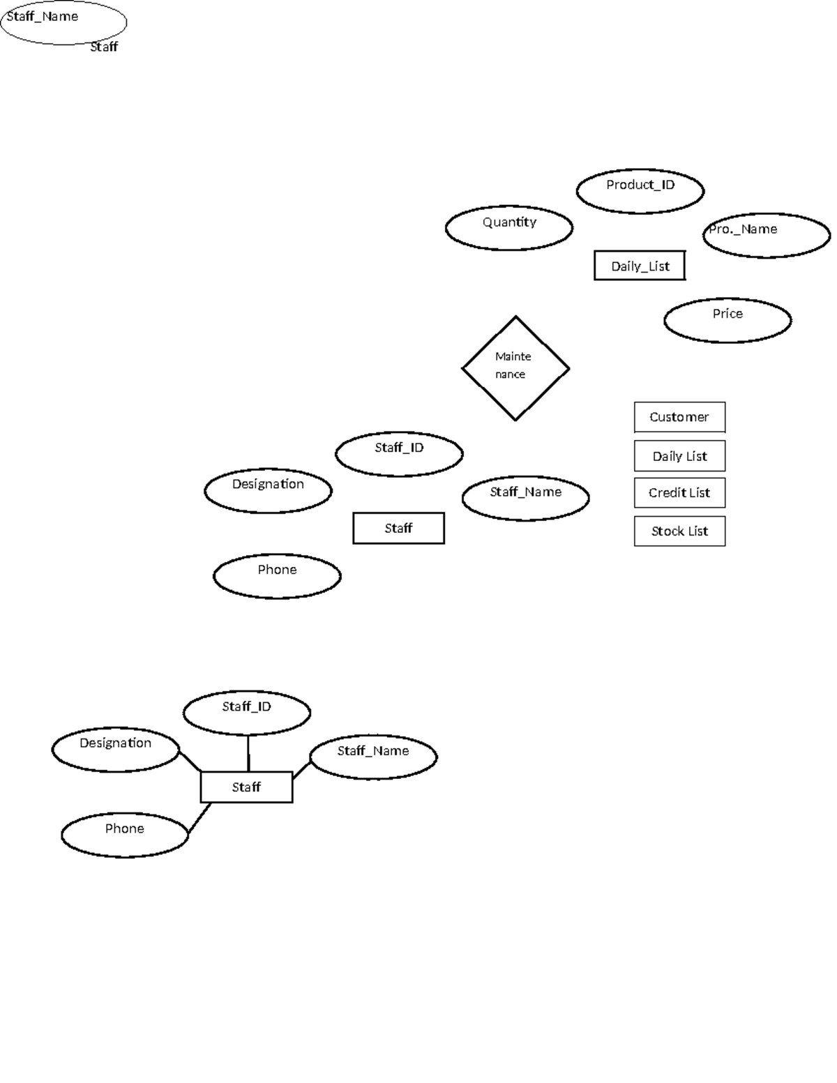 Doc3 - BCA - Staff Designation Staff_ID Staff_Name Phone Staff ...