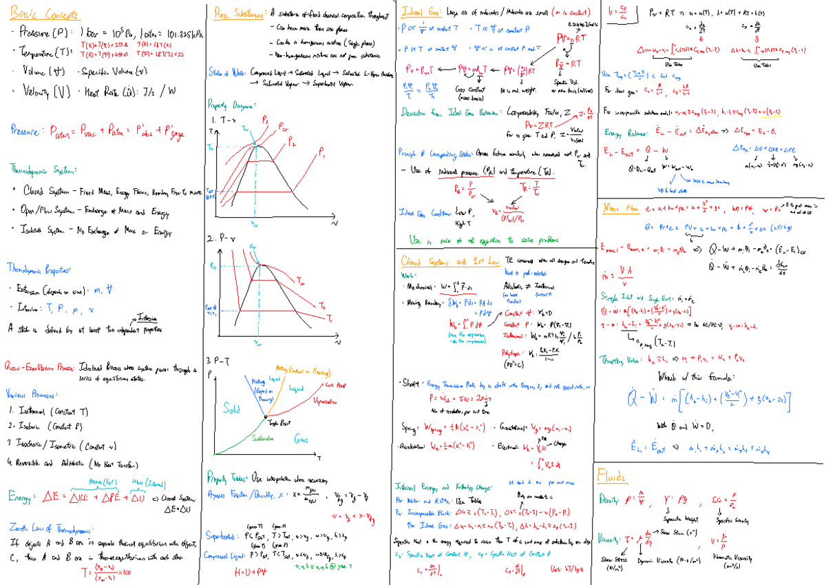 MA2003 Finals Notes - Summary Introduction To Thermo-Fluids - Basic ...