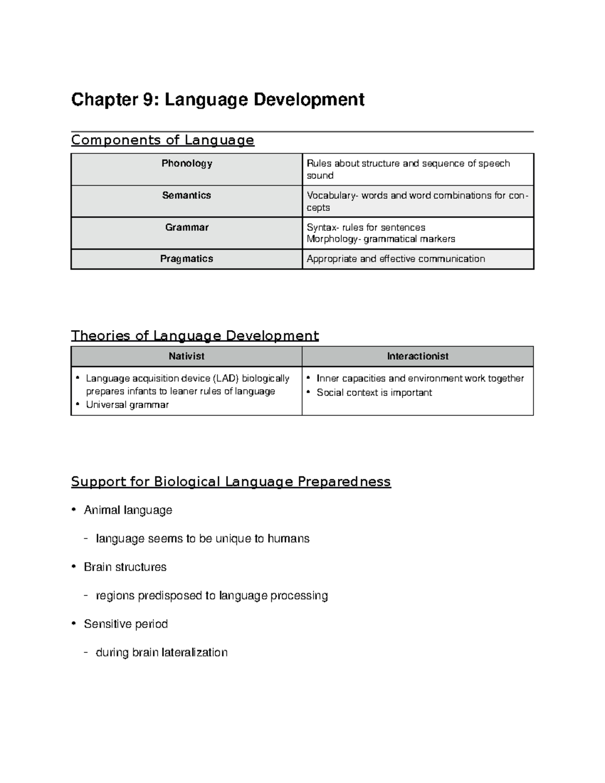 PSYCH 4- Chapter 9 - Chapter 9: Language Development Components of ...