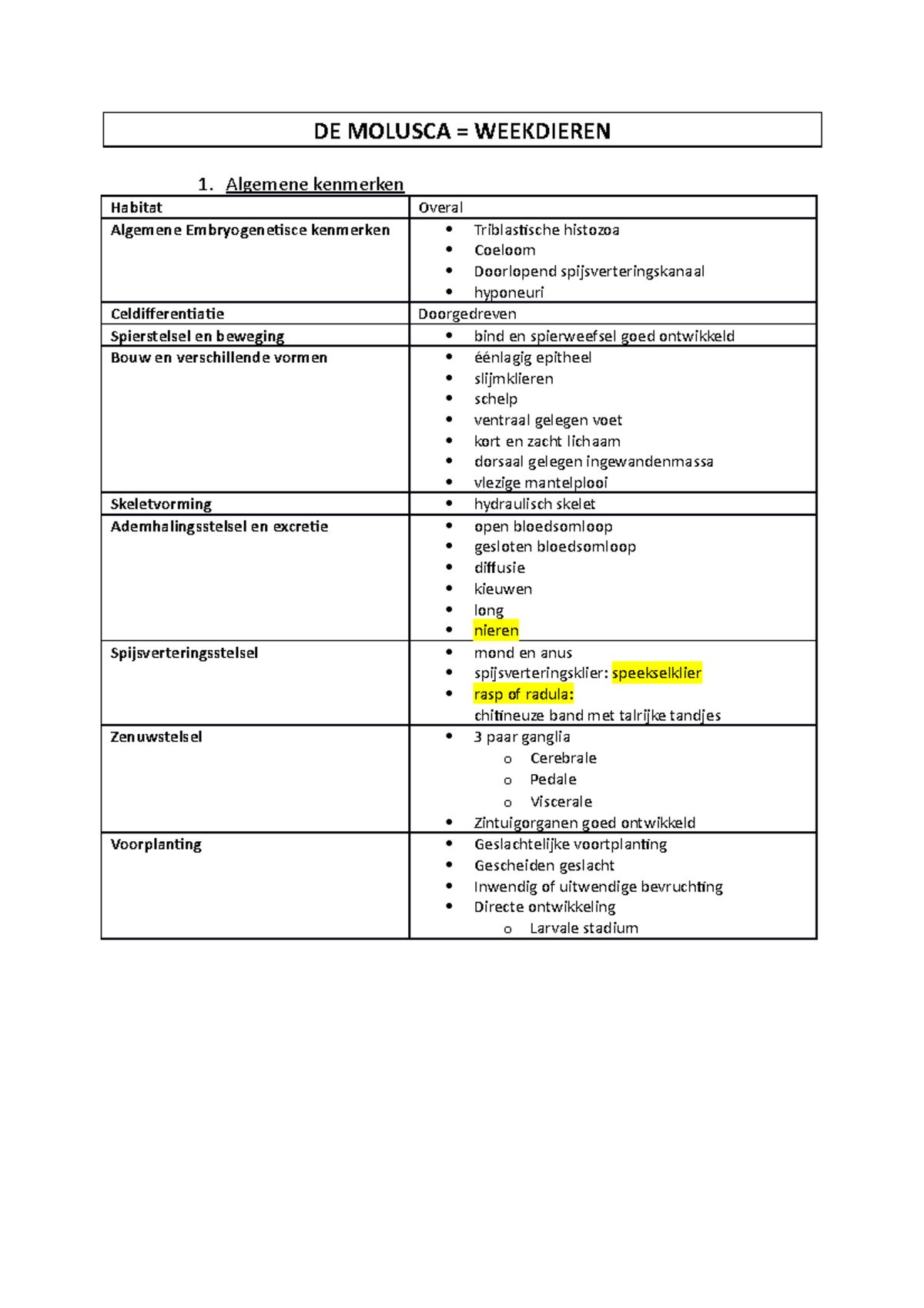 Samenvatting 11 - De mollusca - DE MOLUSCA = WEEKDIEREN 1. Algemene ...