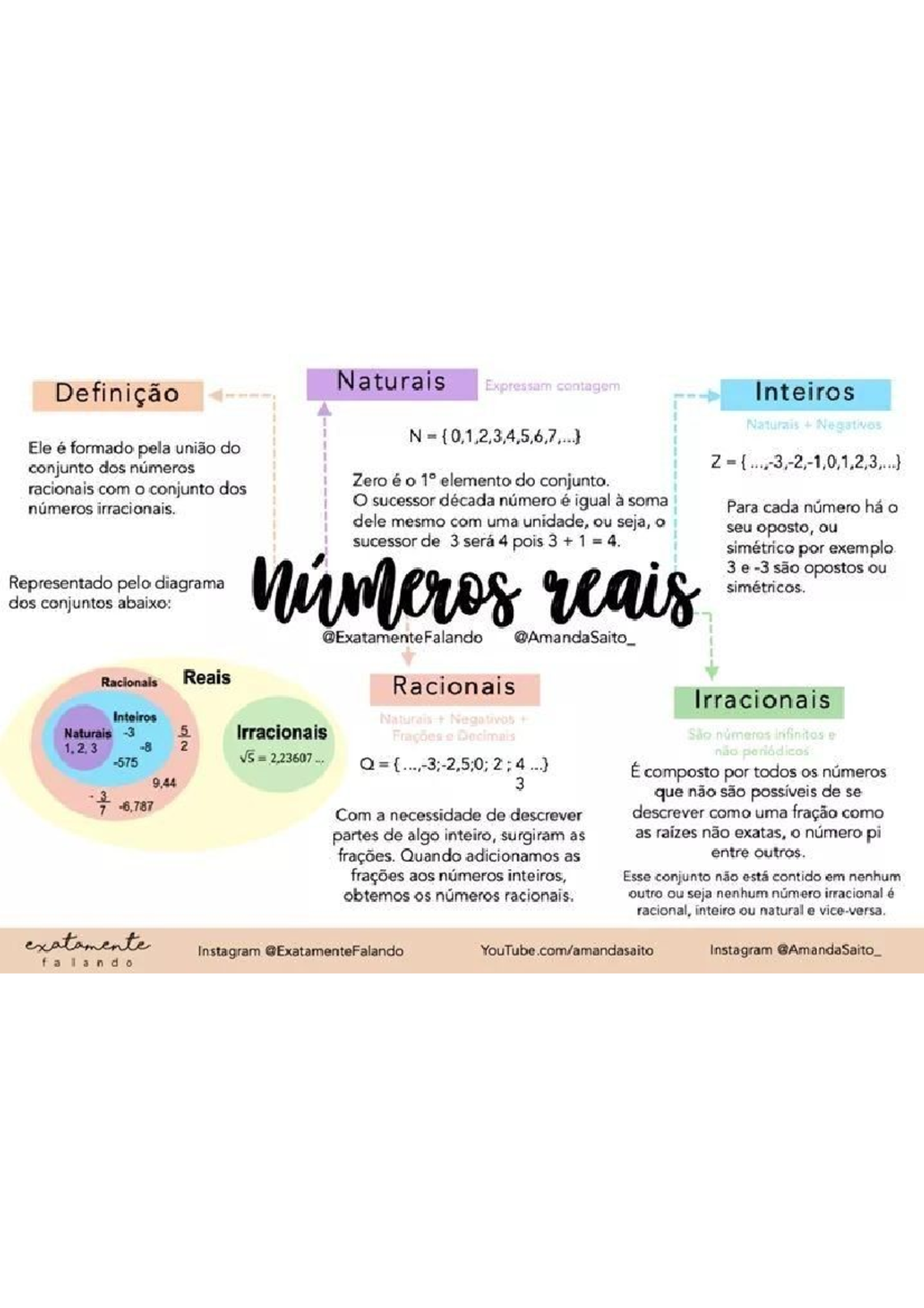 Matemática resumos - Matemática Básica - Studocu