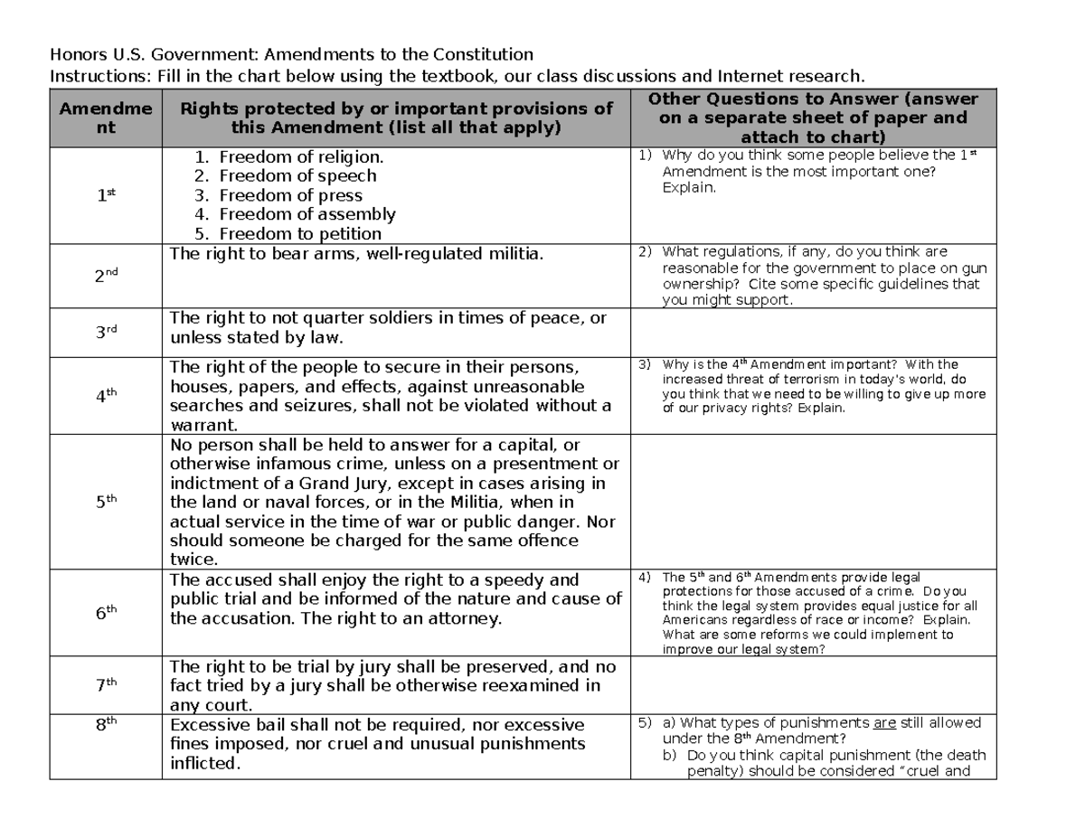 Amendments Chart - Honors U. Government: Amendments to the Constitution ...